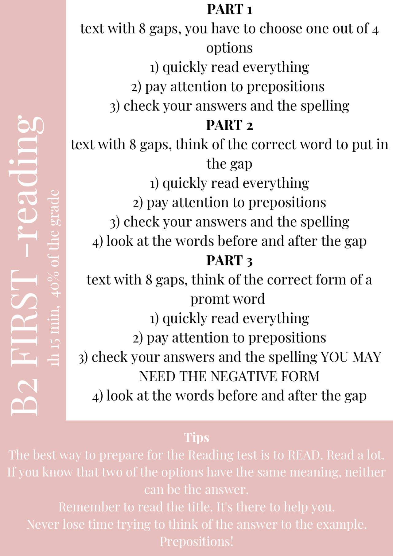 B2 GUIDE FOR ALL PARTS OF THE TEST | Schemi e mappe concettuali di ...