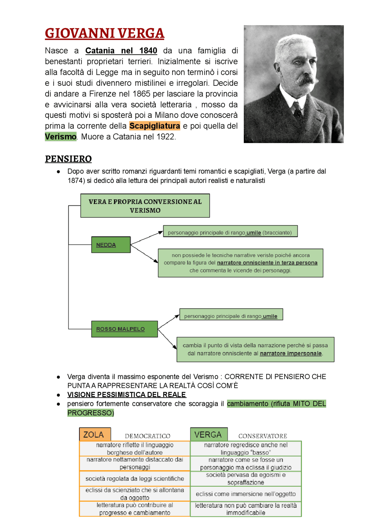 Giovanni Verga: vita, stile e opere - Docsity