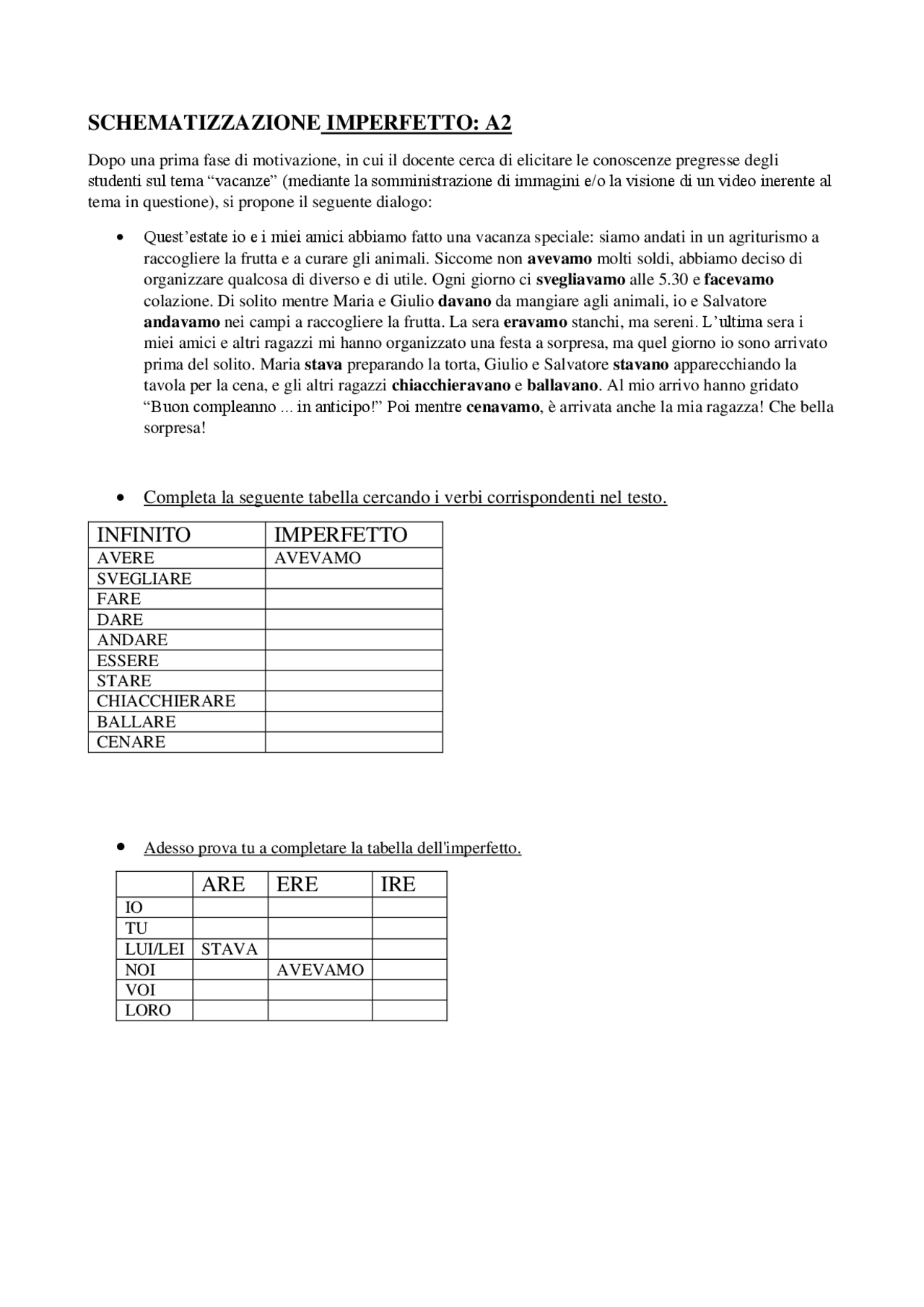 SCHEMATIZZAZIONE GRAMMATICA - IMPERFETTO - Docsity