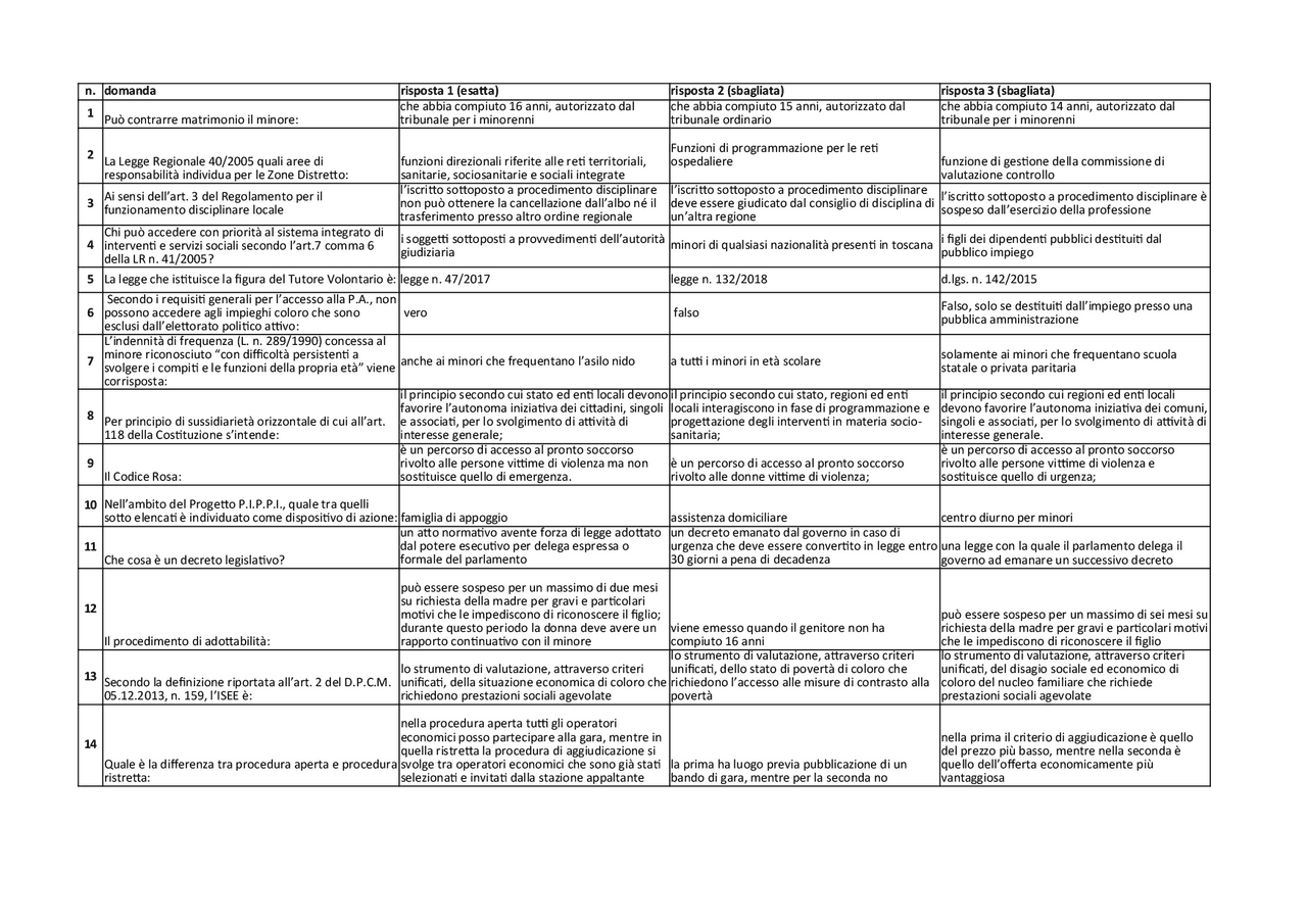 Concorsi Assistente Sociale Docsity