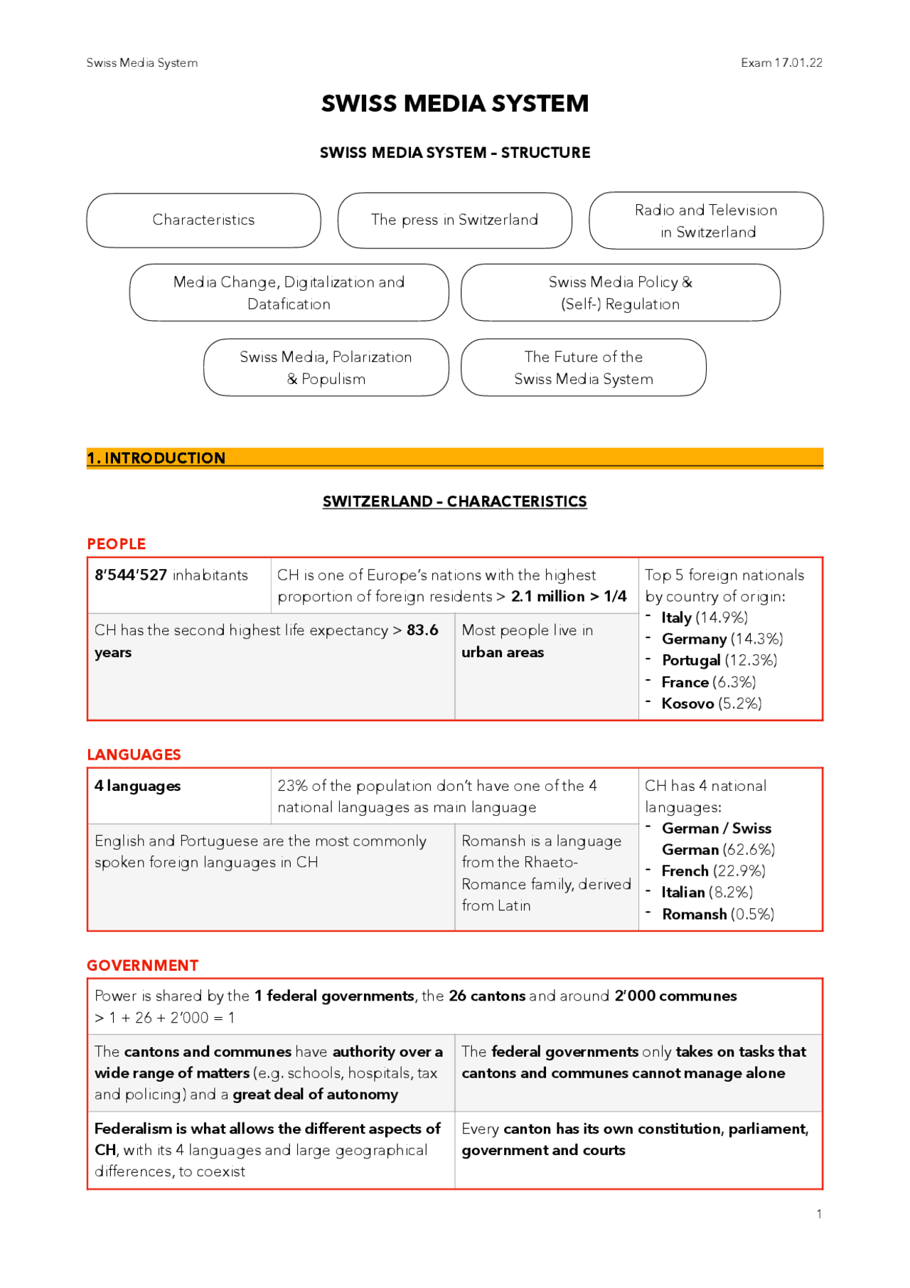 Swiss media system - riassunto - Docsity