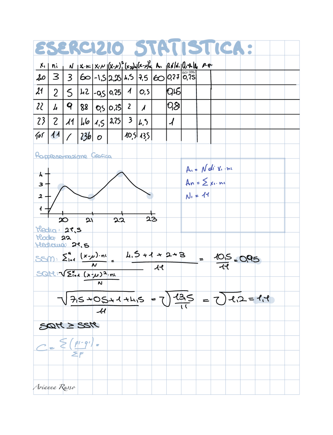 Esercizi Formule Statistica Docsity