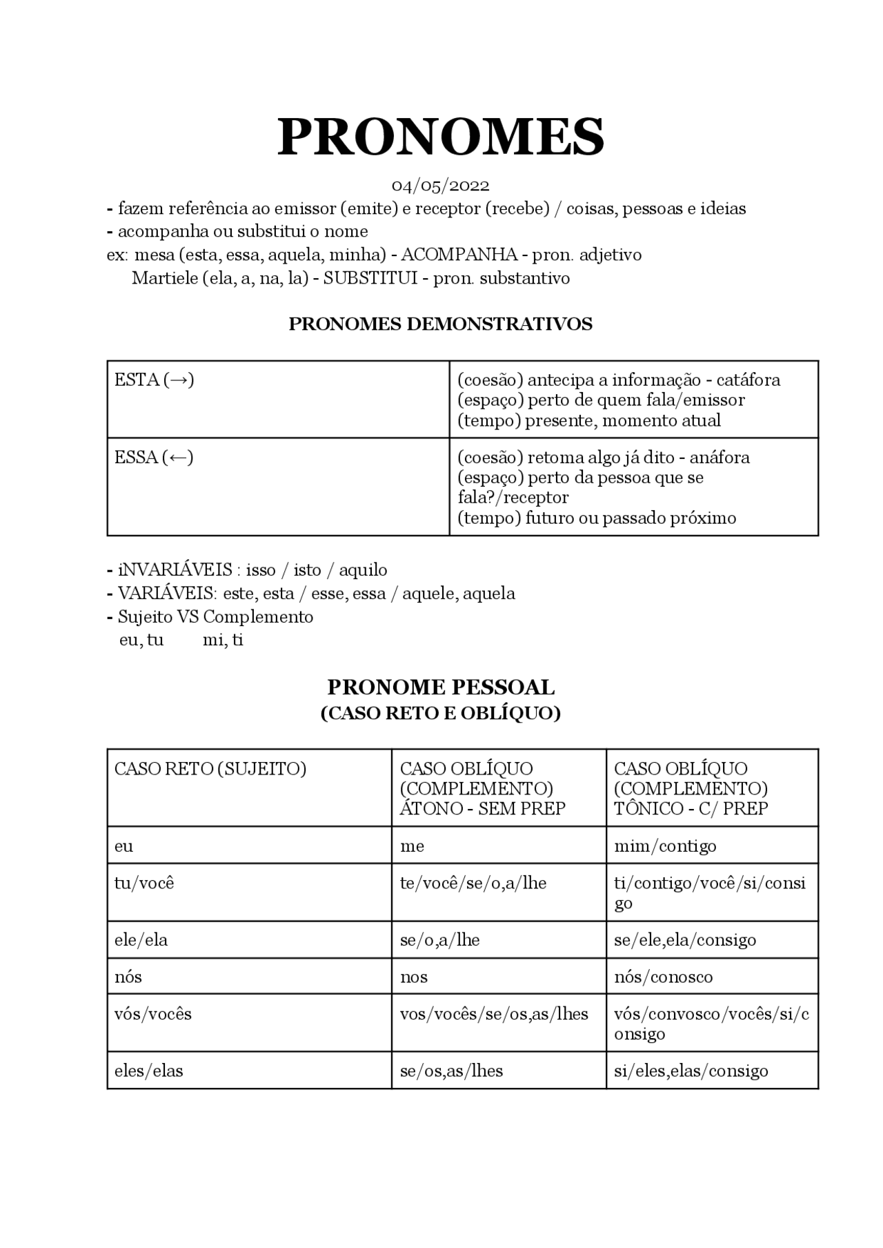 Resumo sobre pronomes - Docsity