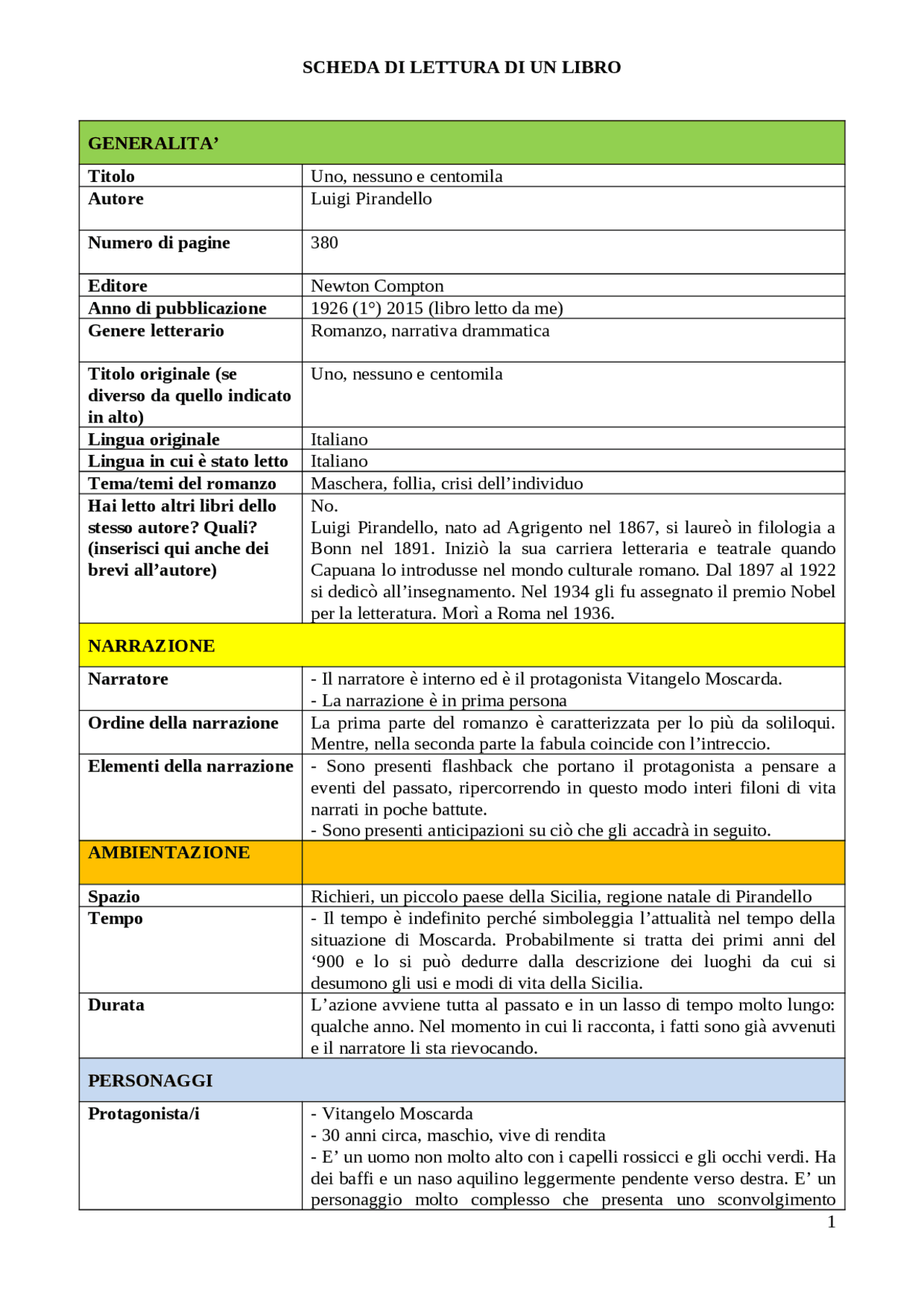 Scheda Riassuntiva Uno Nessuno Centomila Docsity