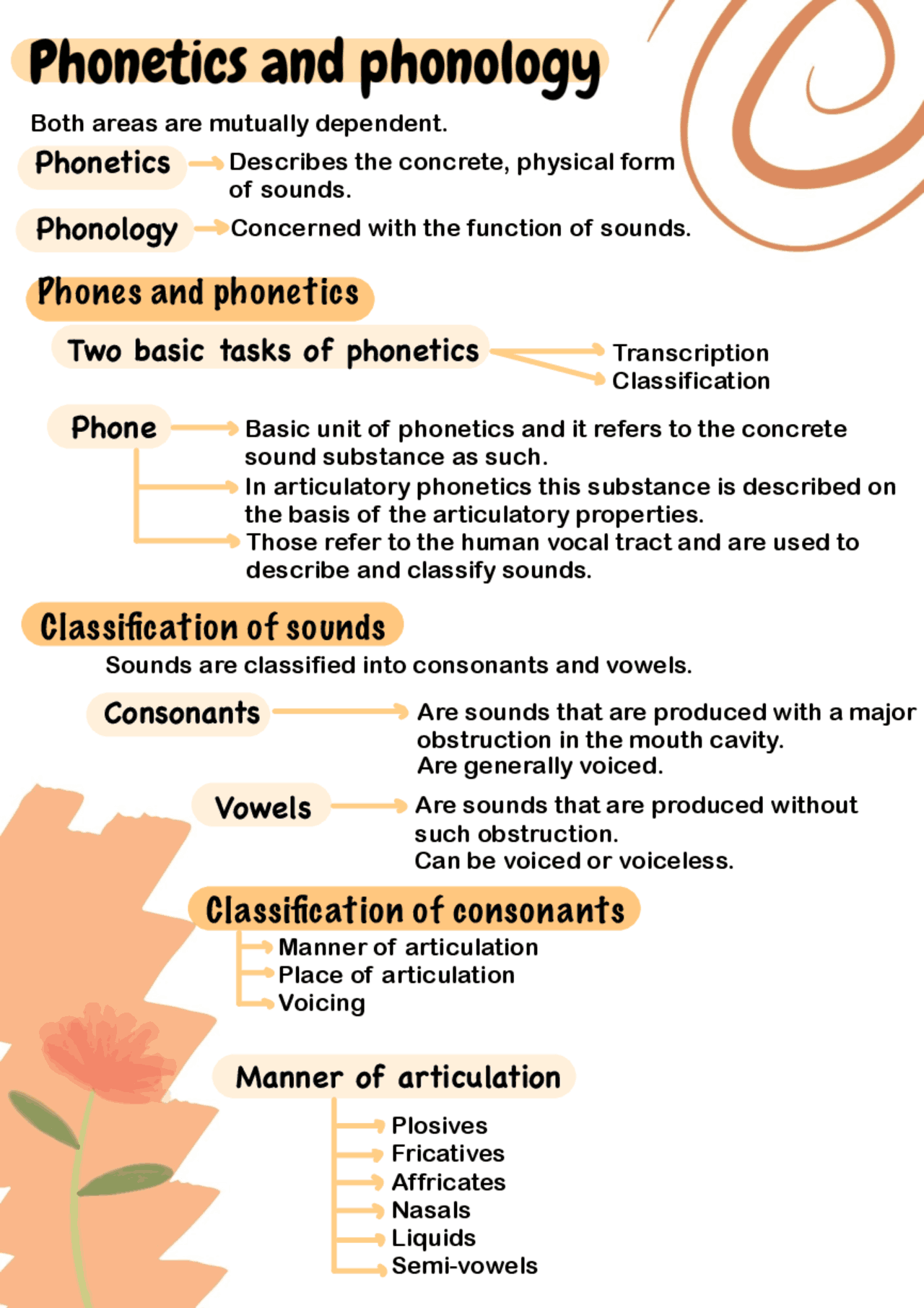 Phonetics and Phonology - Docsity