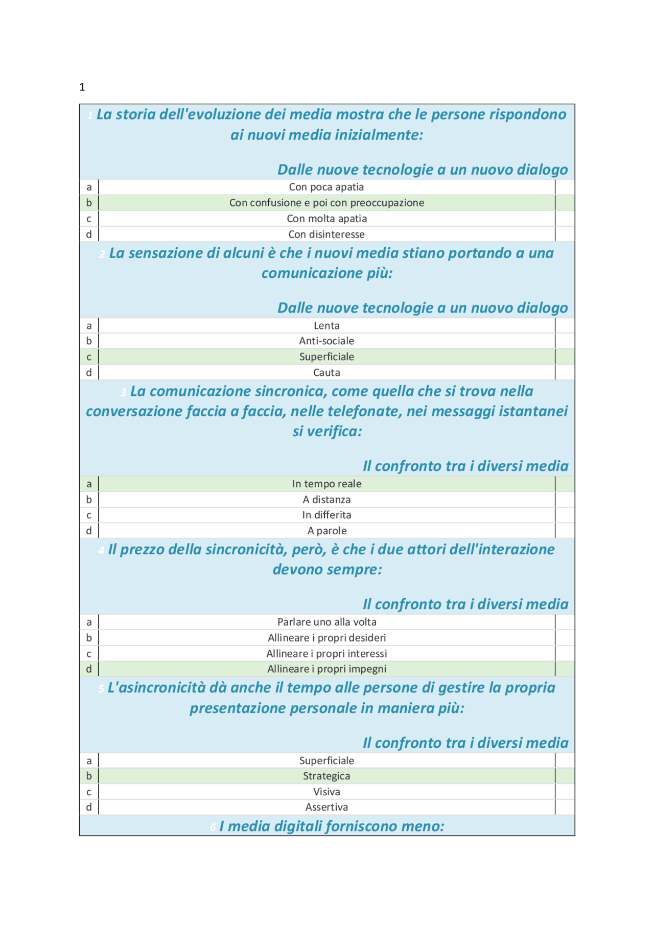 Comunicazione Efficace E Media Digitali Docsity