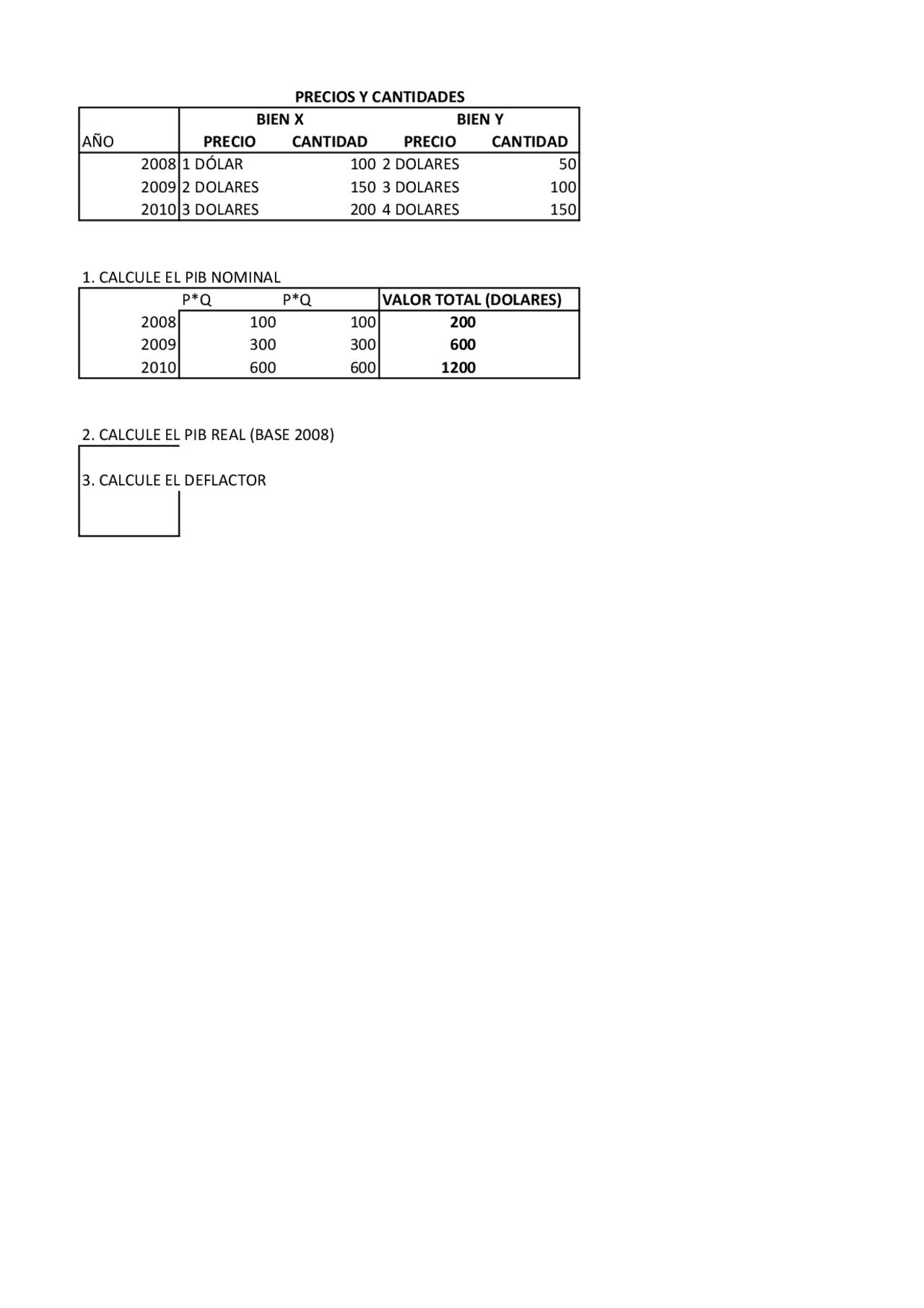 Ejercicios Del Pib Pib Real Pib Nominal Deflactor Docsity
