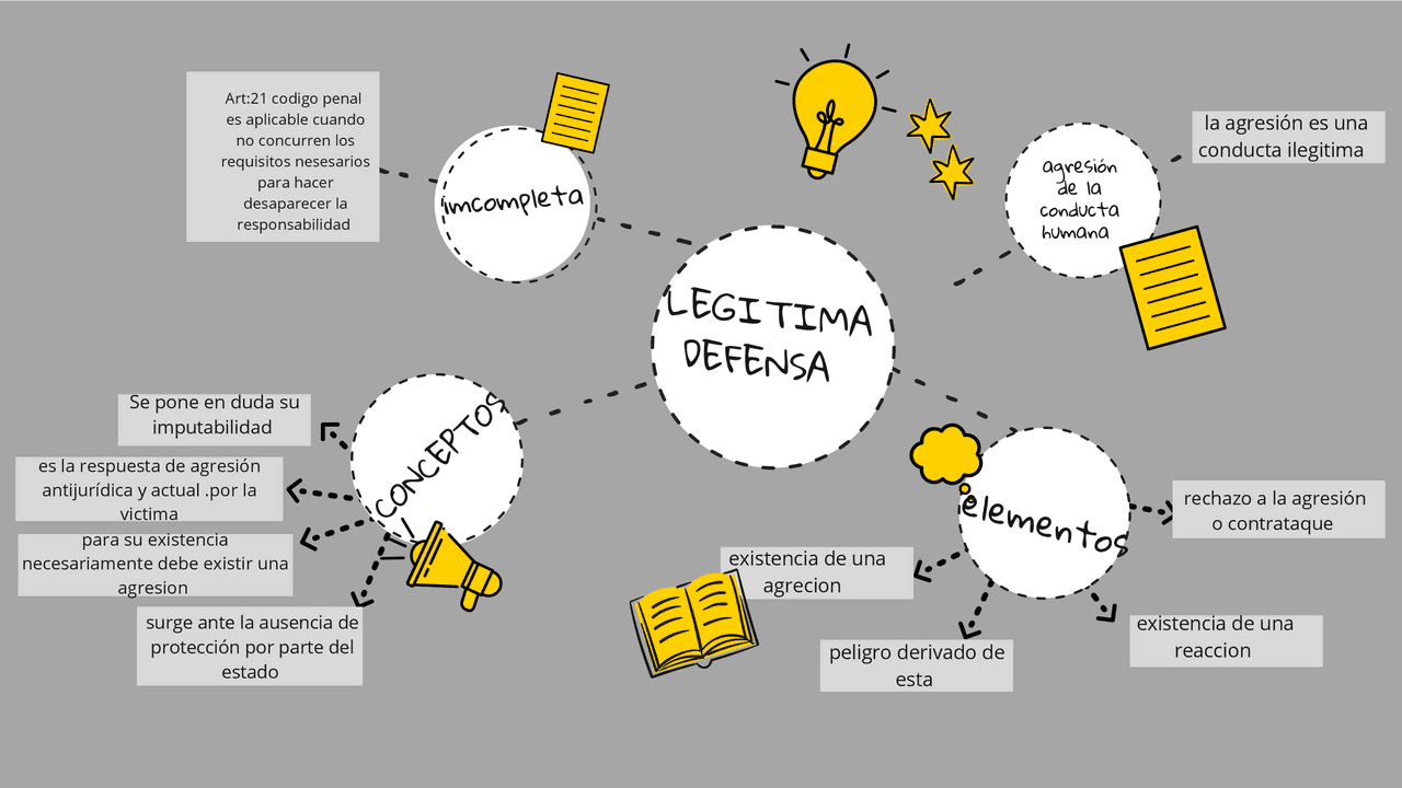 TIPICIDAD ESQUEMA O MAPA MENTAL - Docsity