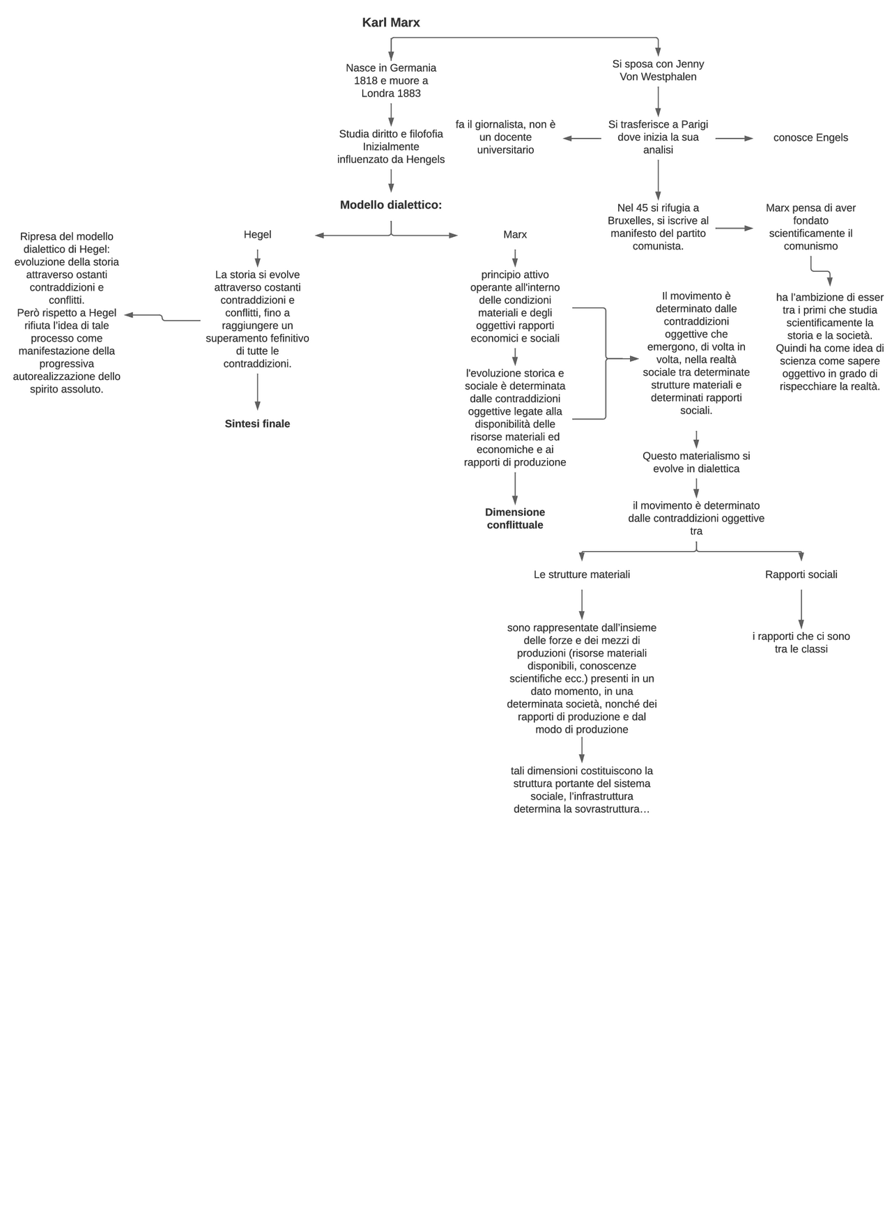 Schema Marx Vita E Opere Docsity