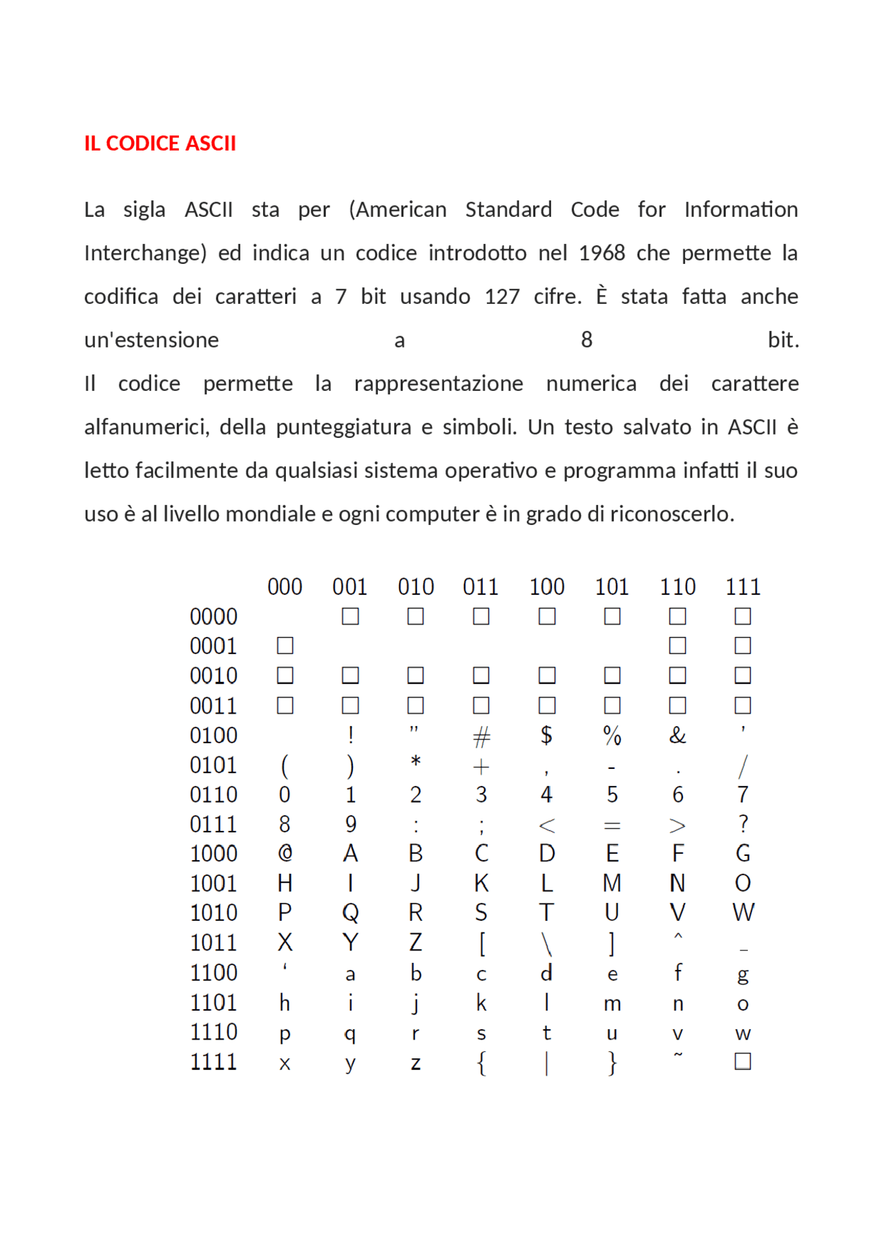 Il Codice Asciii E I Compilatori Sintesi Del Corso Di Programmazione