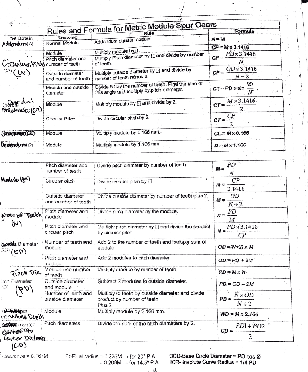Rules and formula for metric module spur gears - Docsity