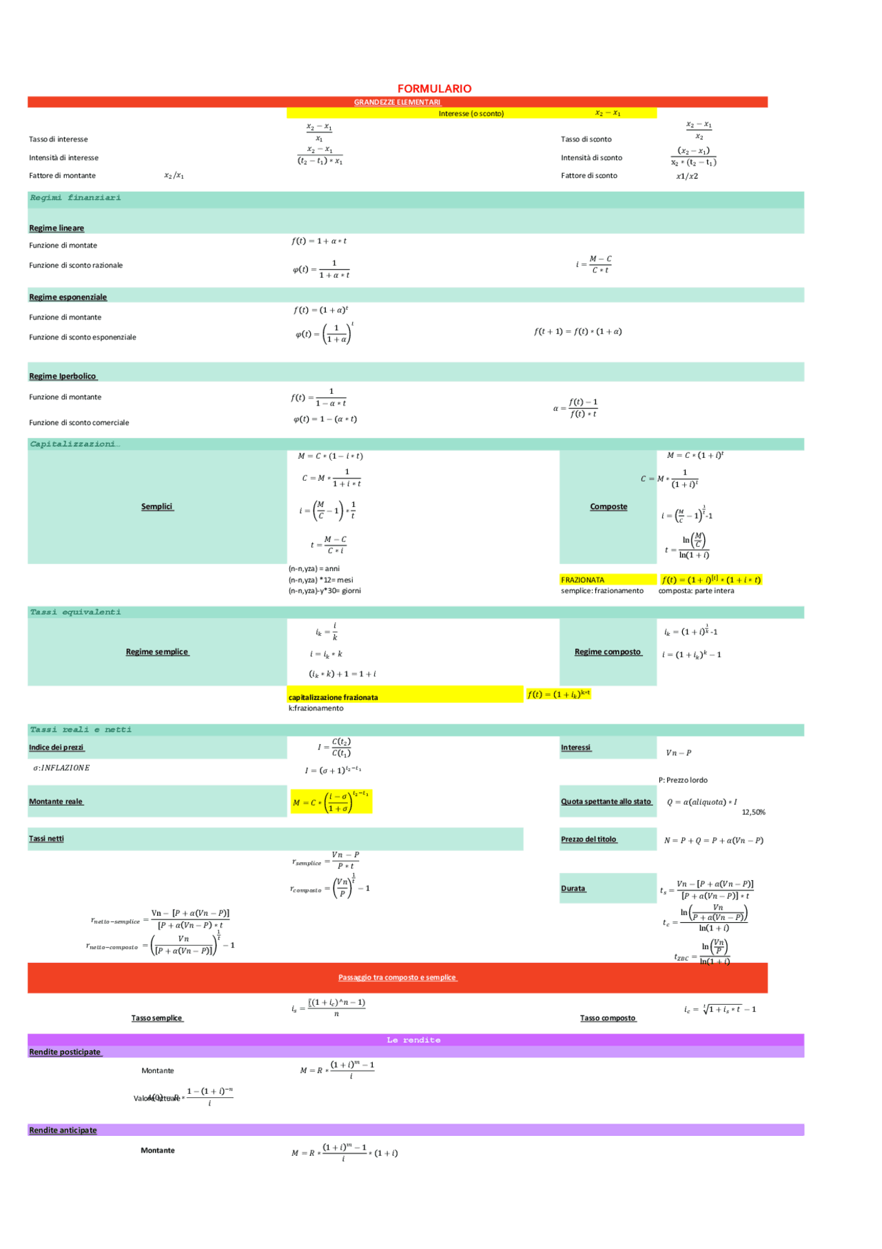 Formulario di Matematica Finanziaria | Formulari di Matematica ...