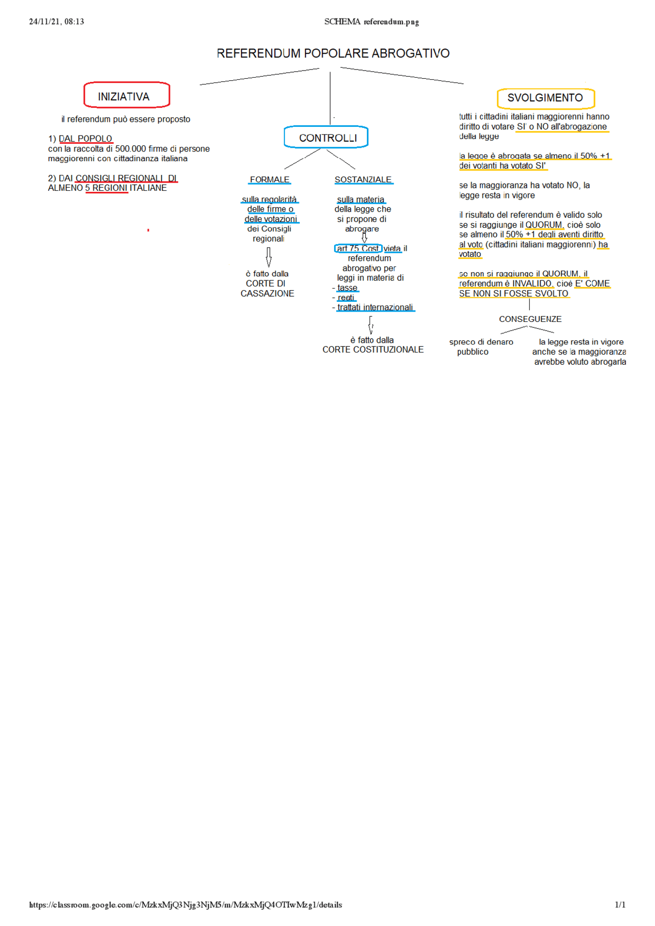 Mappa concettuale IL REFERENDUM - Docsity