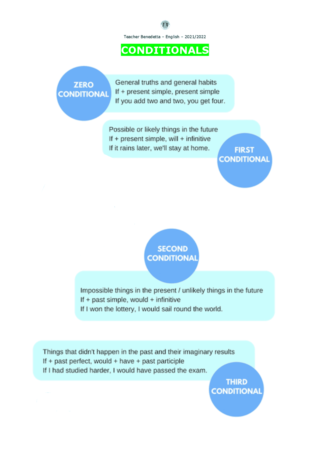 Zero. First, Second and Third conditionals - Docsity