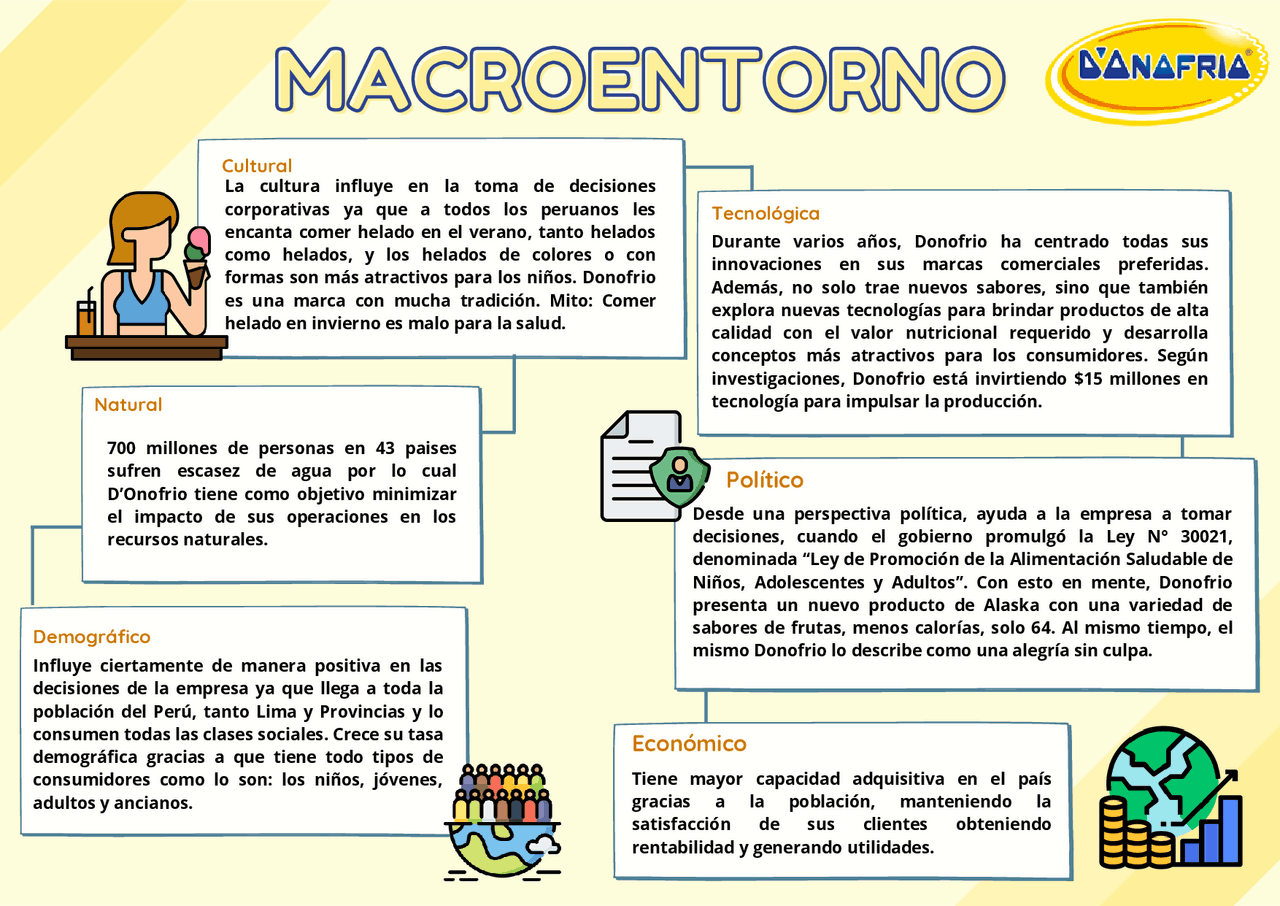 MACROENTORNO Y MIRCROENTORNO | Apuntes de Administración de Empresas ...