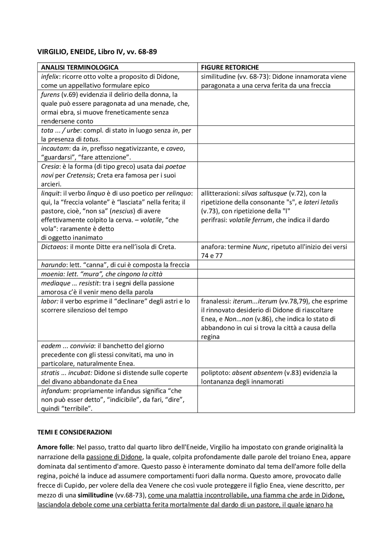 Eneide Libro Iv Virgilio Schemi E Mappe Concettuali Di Latino Docsity