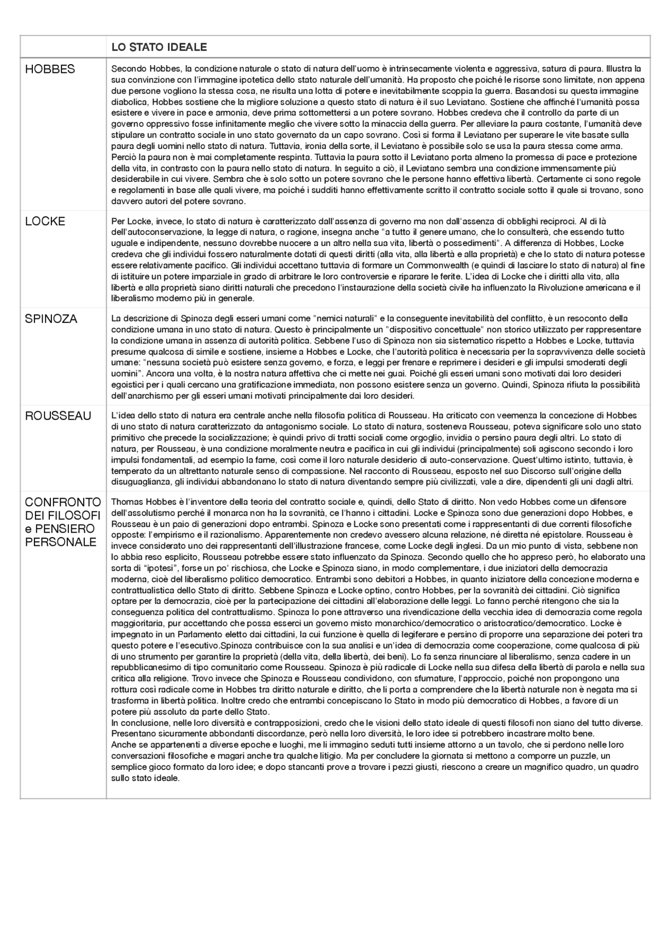 Hobbes Locke Spinoza E Rousseau Docsity