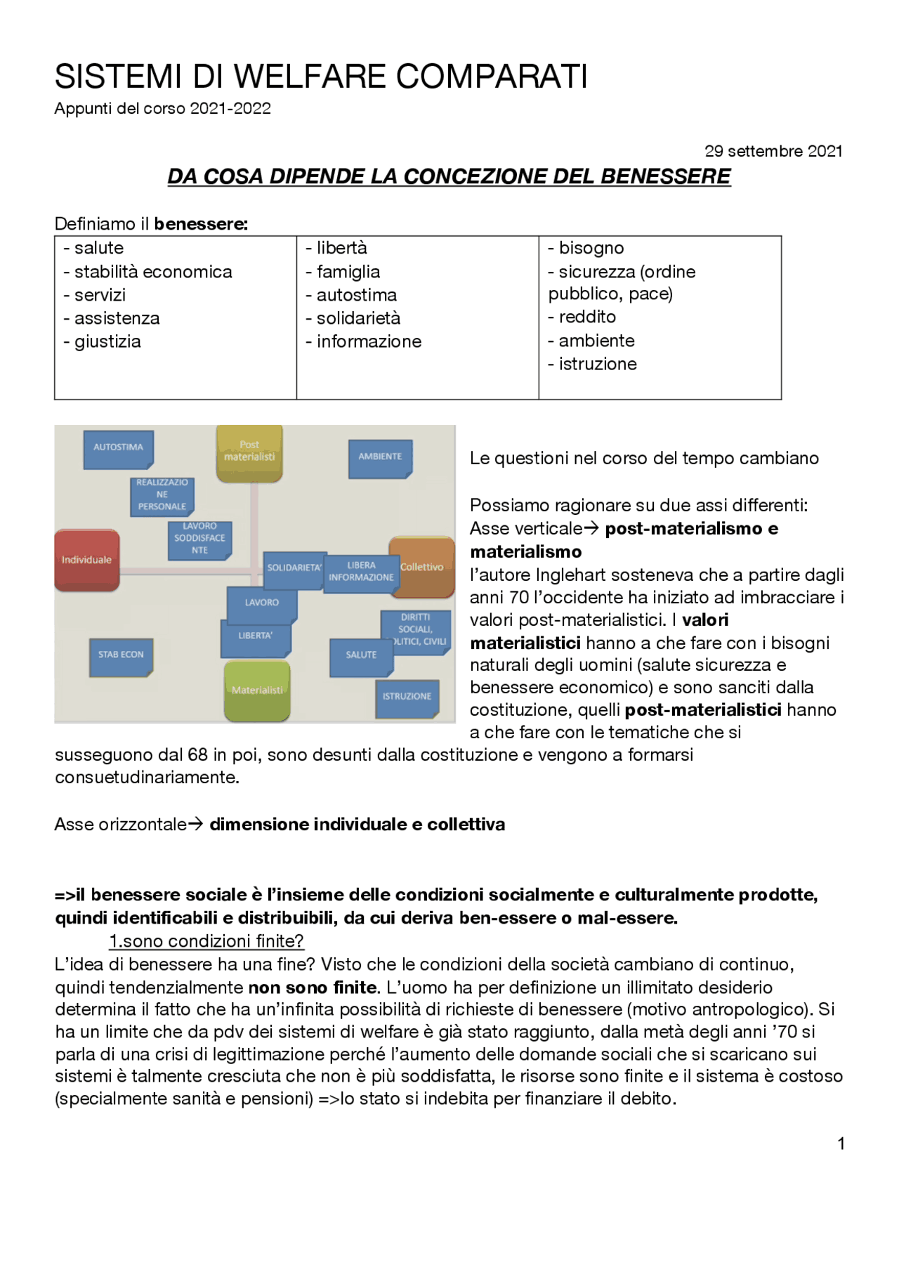 Appunti Del Corso Sistemi Di Welfare Comparati 2021 2022 Docsity