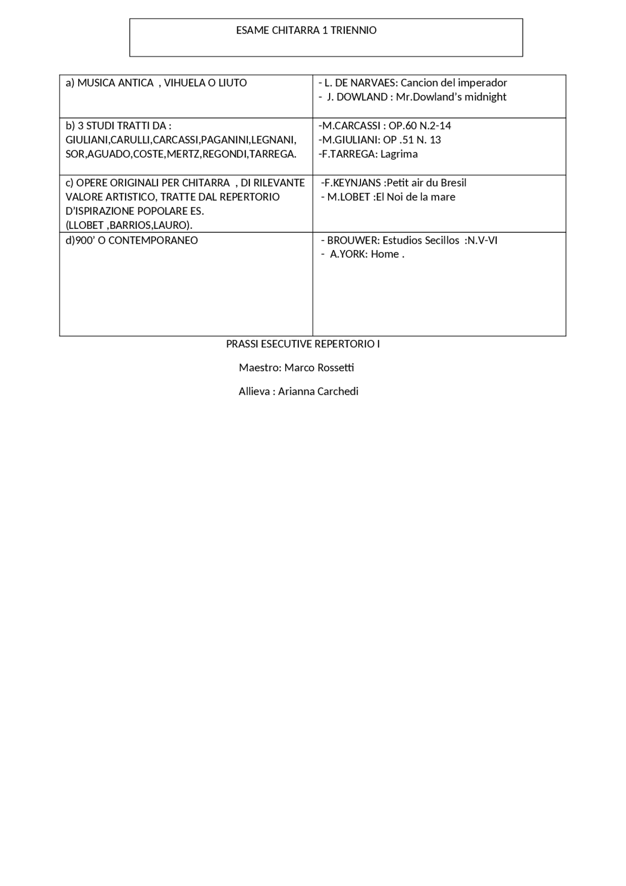 Programma chitarra secondo anno - Docsity