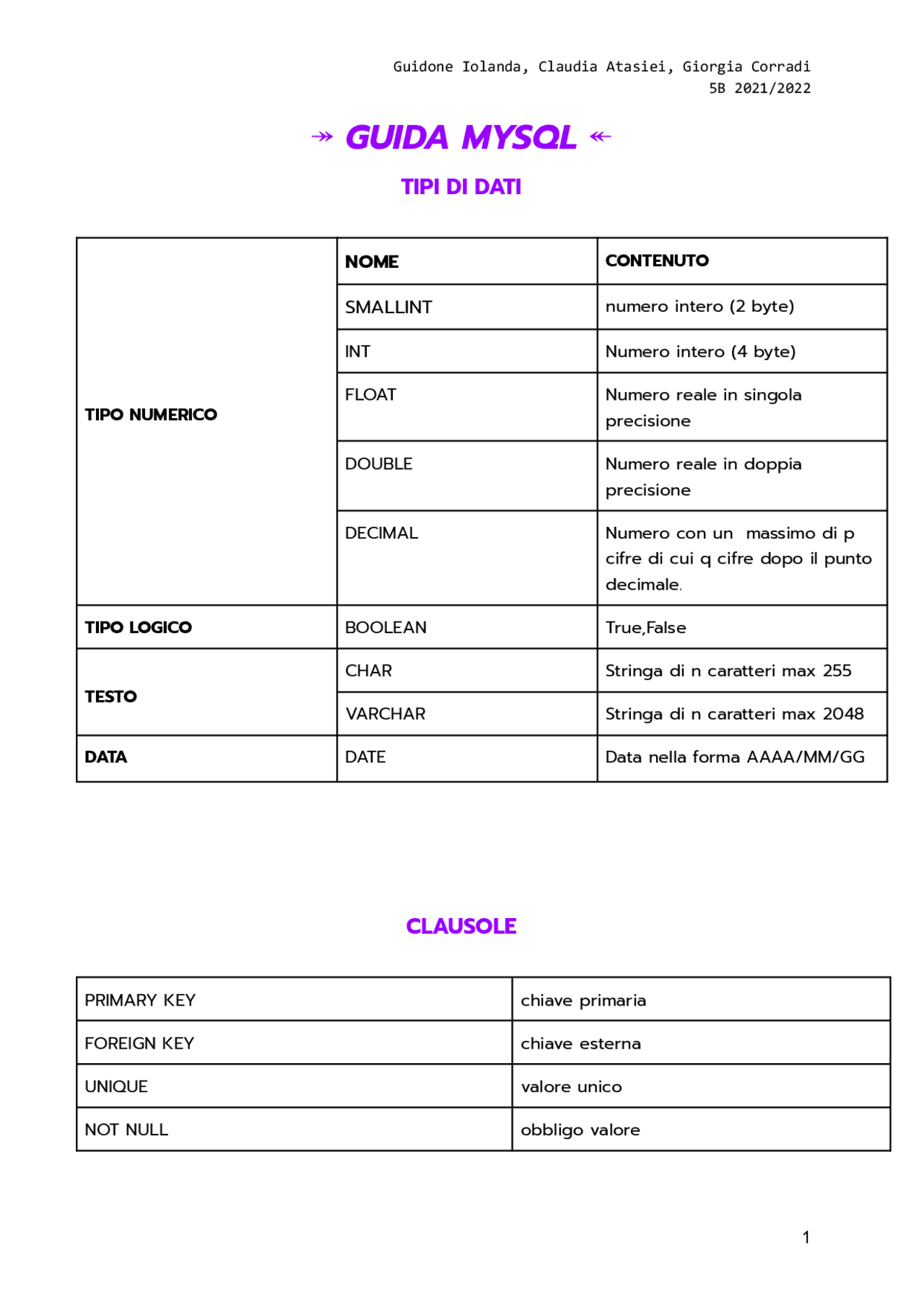 GUIDA MYSQL PER CLASSI QUINTE - Docsity