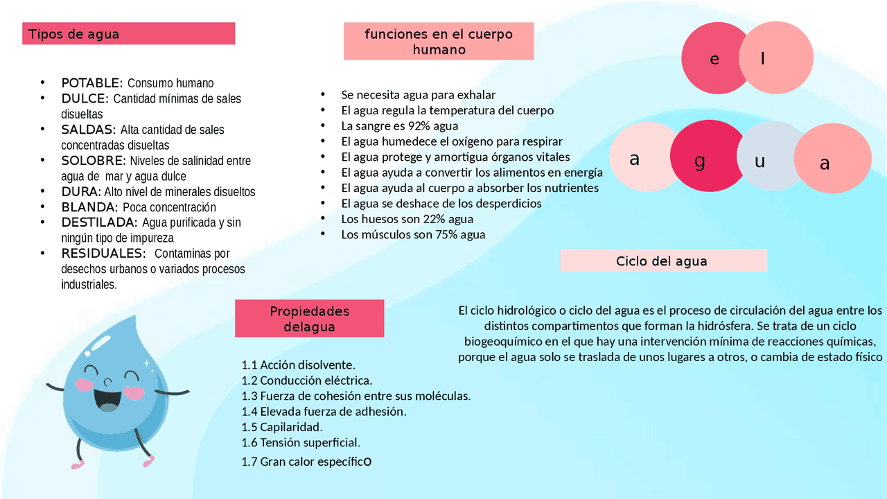 INFOGRAFIA SOBRE EL AGUA - Docsity