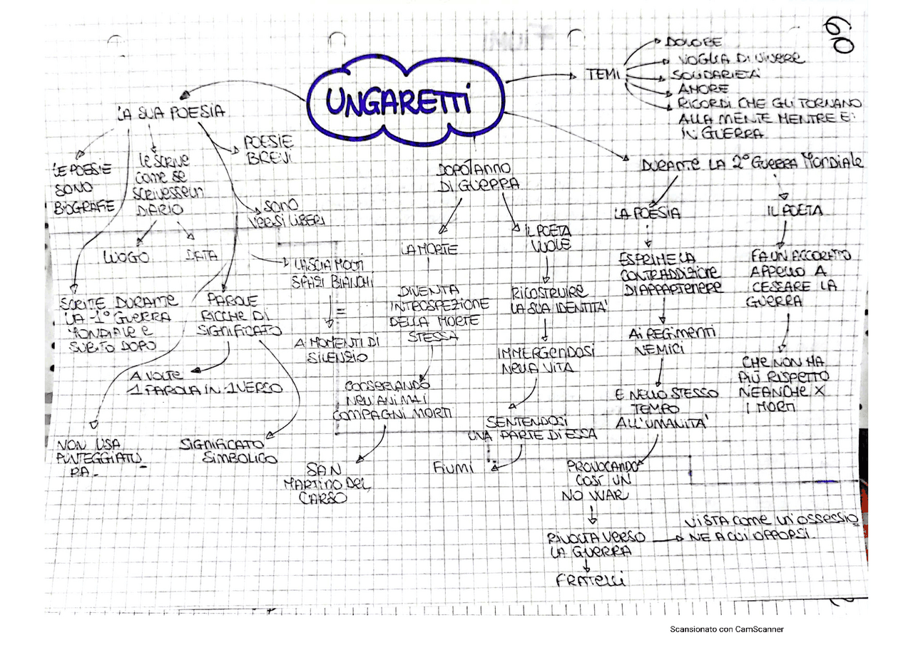 Vita E Opere Di Ungaretti Docsity