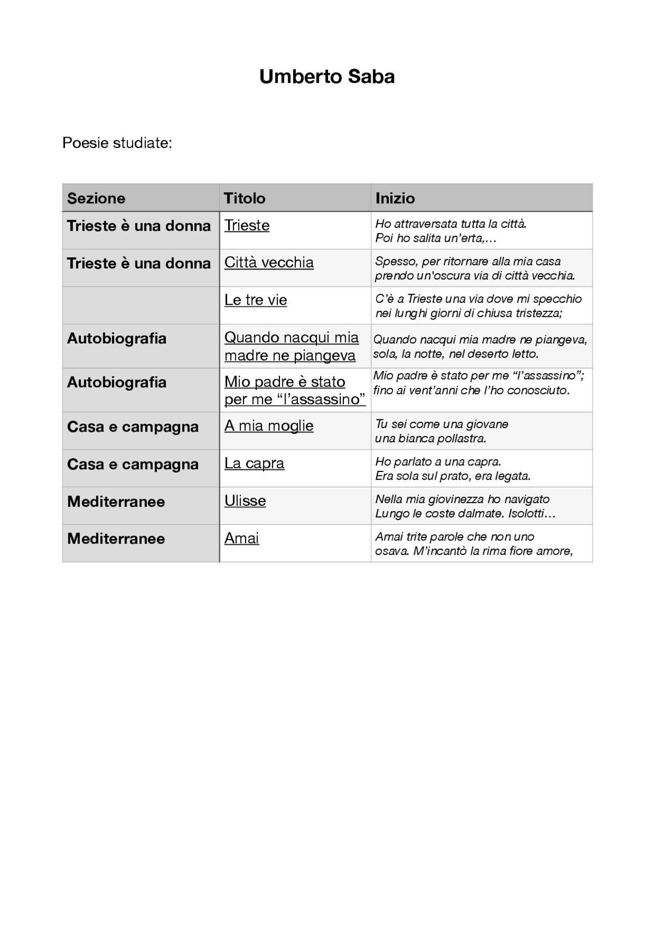 Un Analisi Delle Poesie Di Saba Docsity