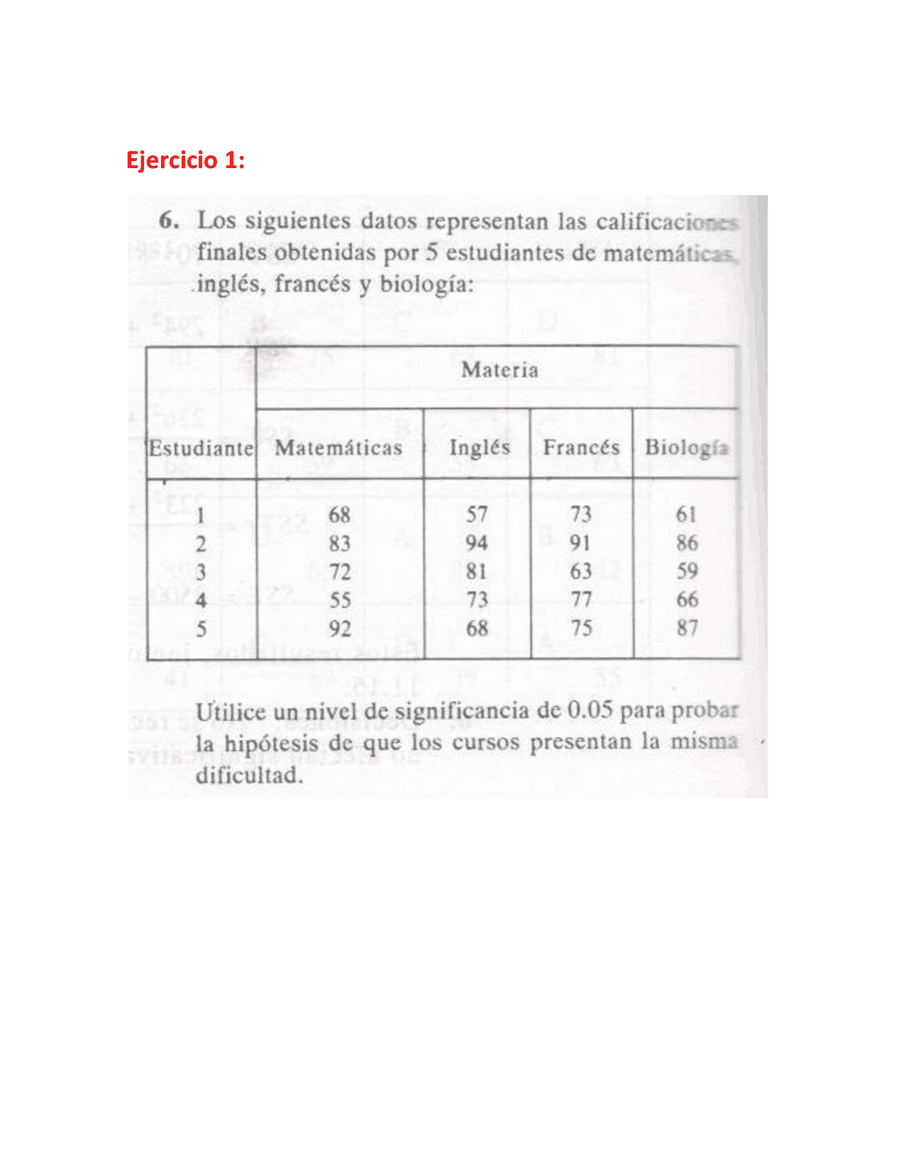Tabla anova Un análisis de varianza (ANOVA) | Apuntes de Matemáticas ...