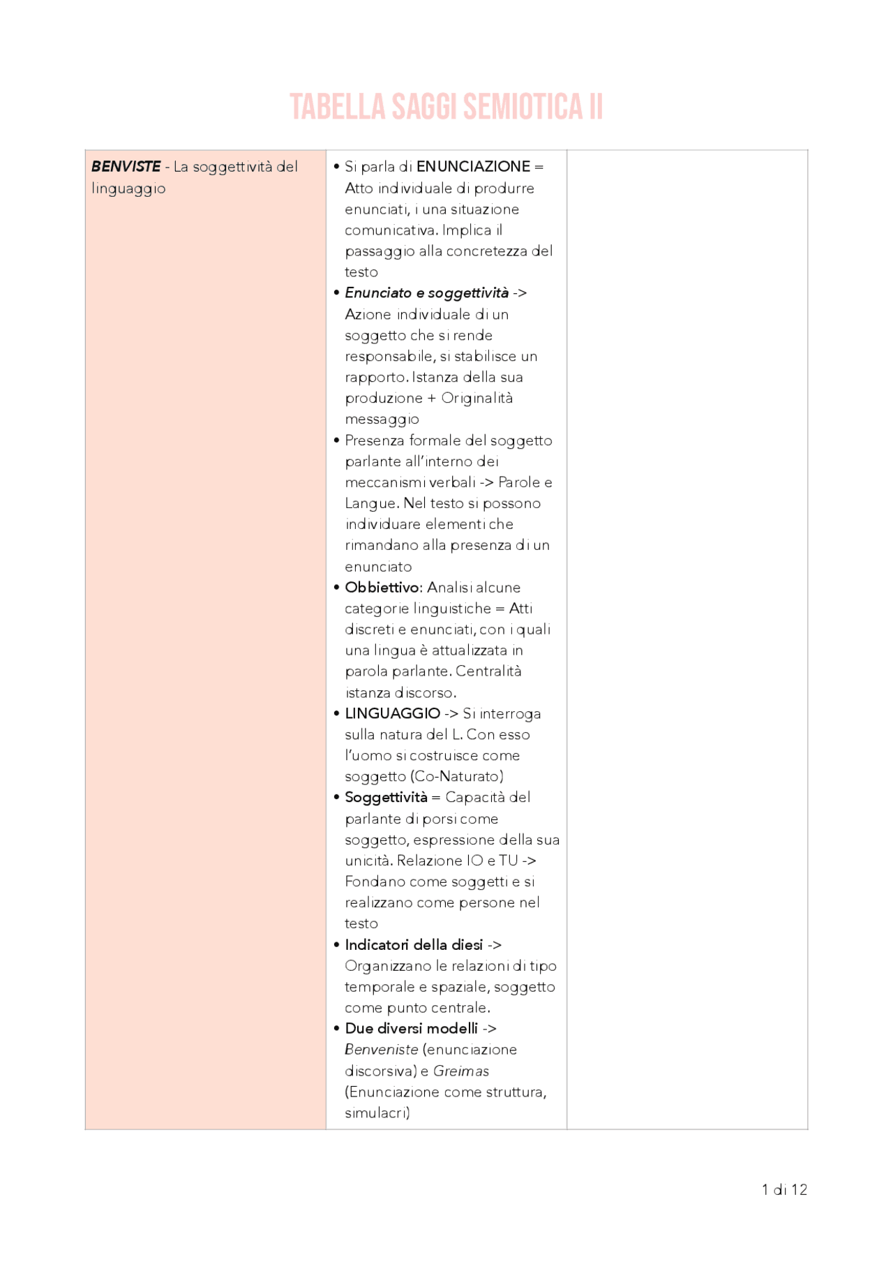 Tabella riassuntiva con collegamenti dei saggi di semiotica - Docsity