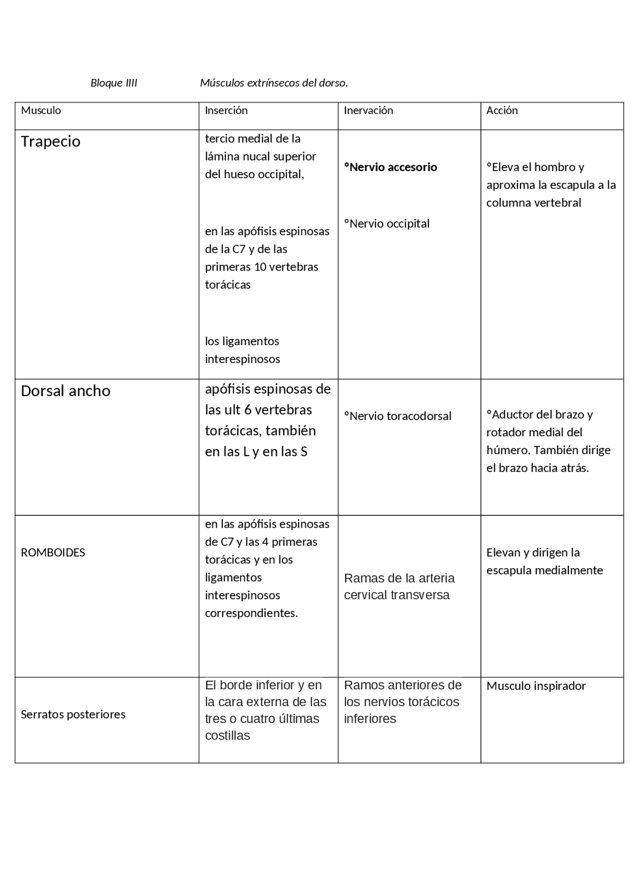 Musculos Extrinsecos - Docsity