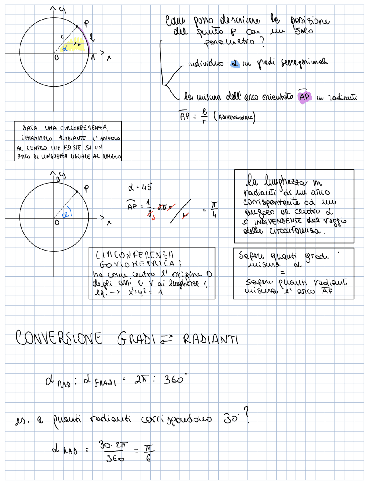 Formulario Schemi Di Goniometria Docsity