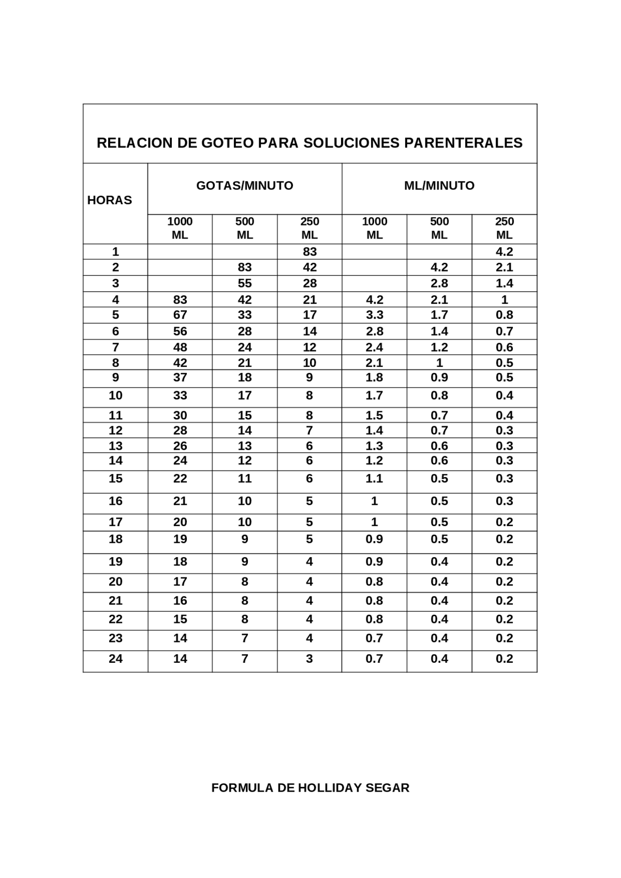 Tipos de soluciones parenterales | Transcripciones de Enfermería ... Tipos de soluciones parenterales | Transcripciones de Enfermería ...