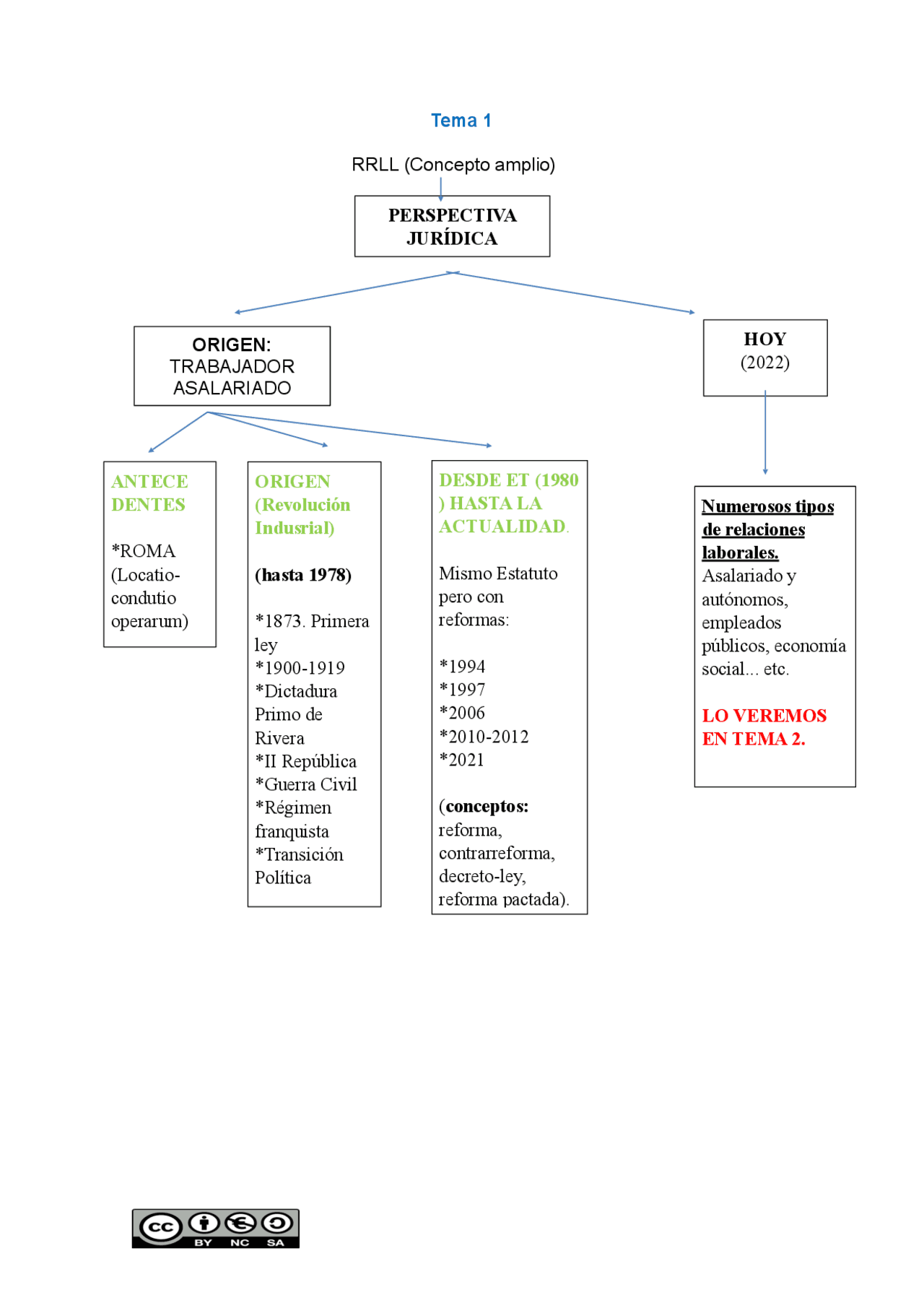 Apuntes De Varias Asignaturas Docsity