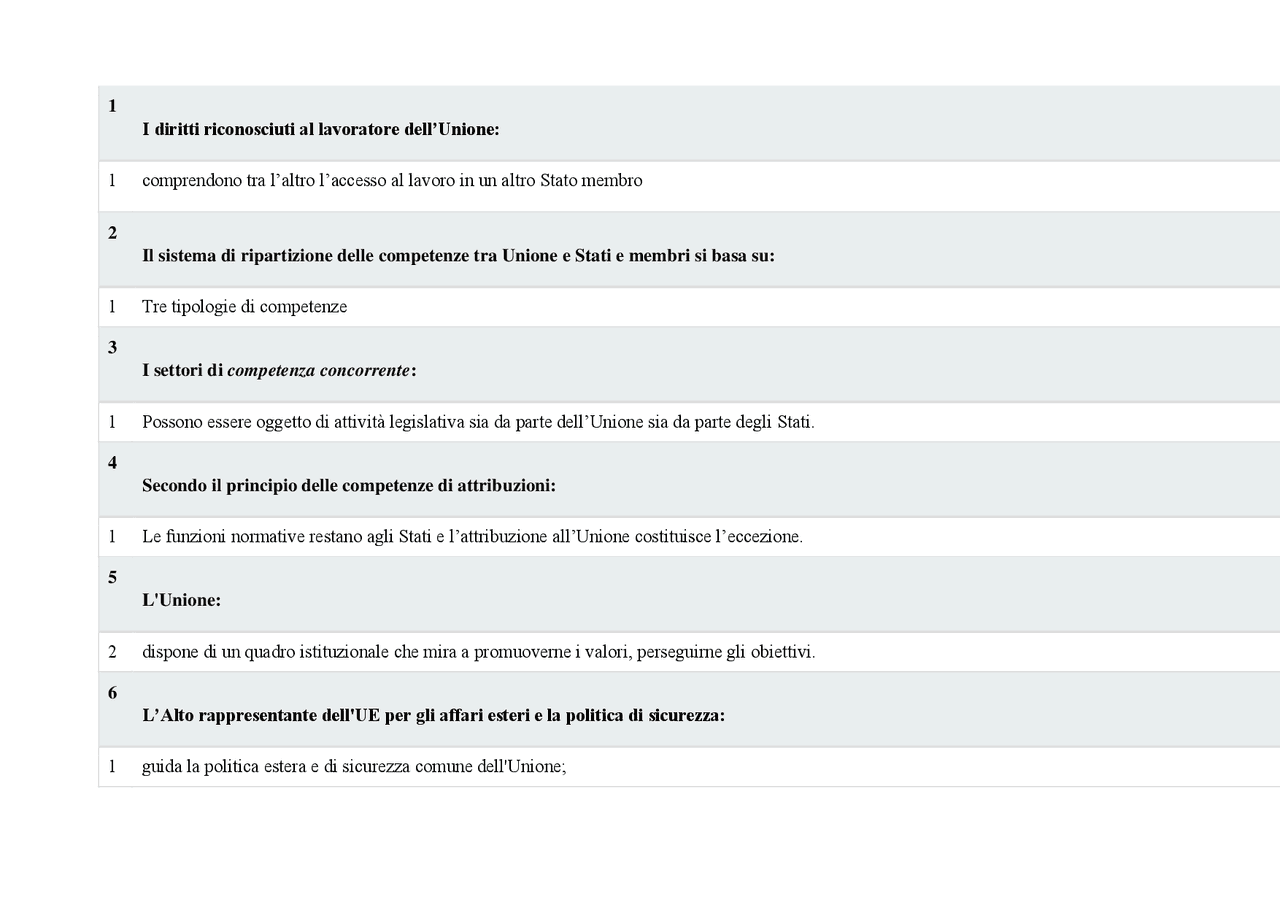 Pegaso DIRITTO COMUNITARIO Laurea Triennale in Scienze Motorie L-22 esame completo - Docsity