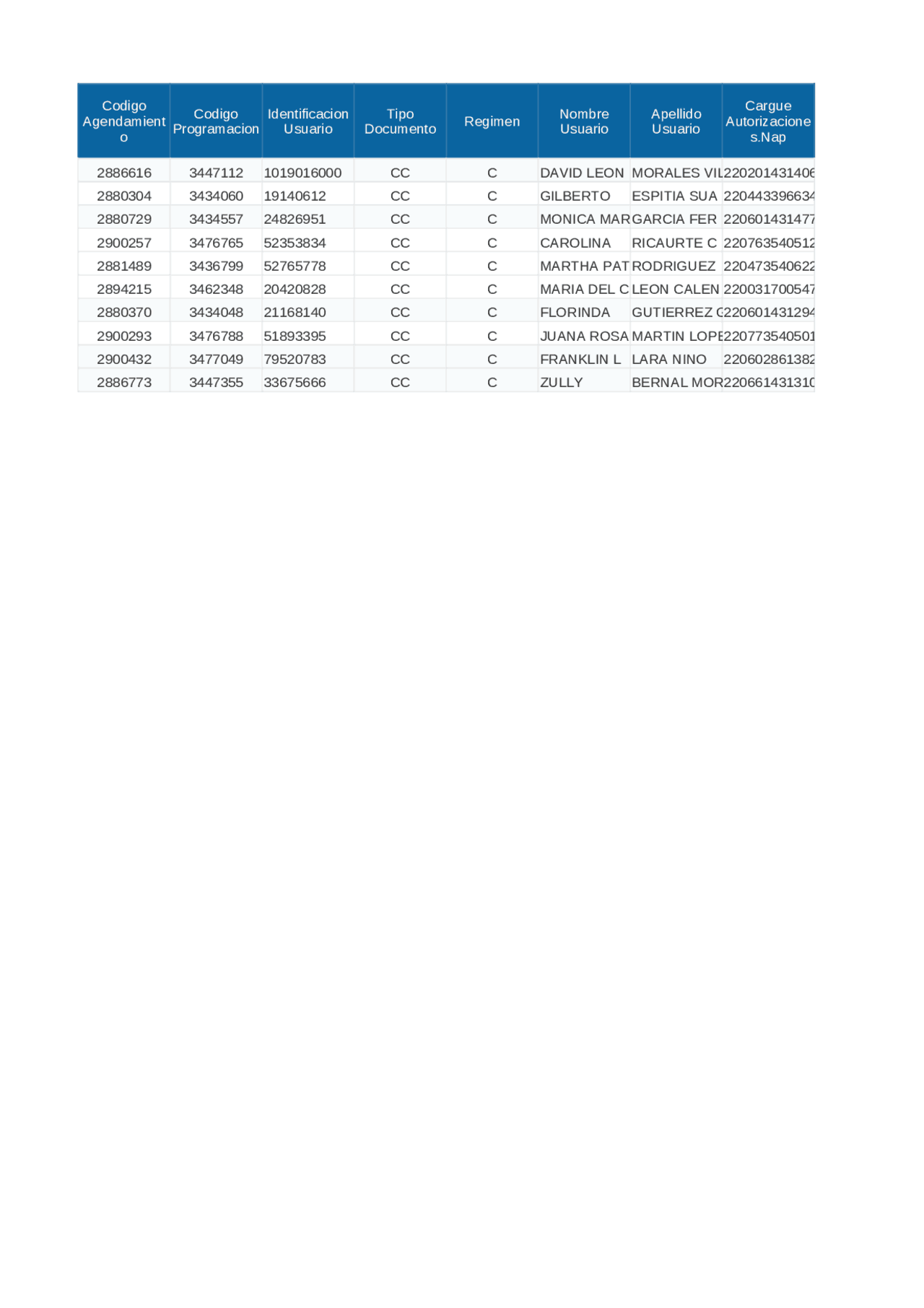 Ejercicios Analisis Complejo Ejercicios De Análisis Complejo Docsity