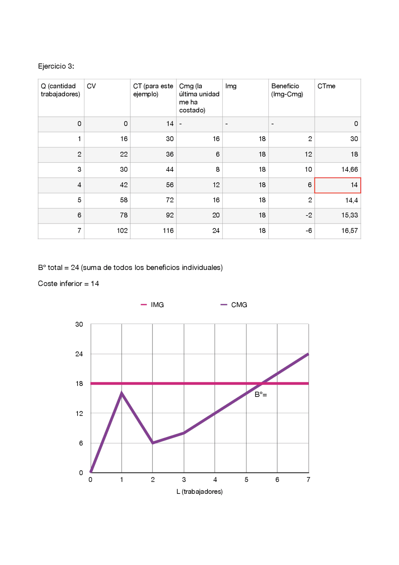 Ejercicio 3 tema 5 are ub micro - Docsity