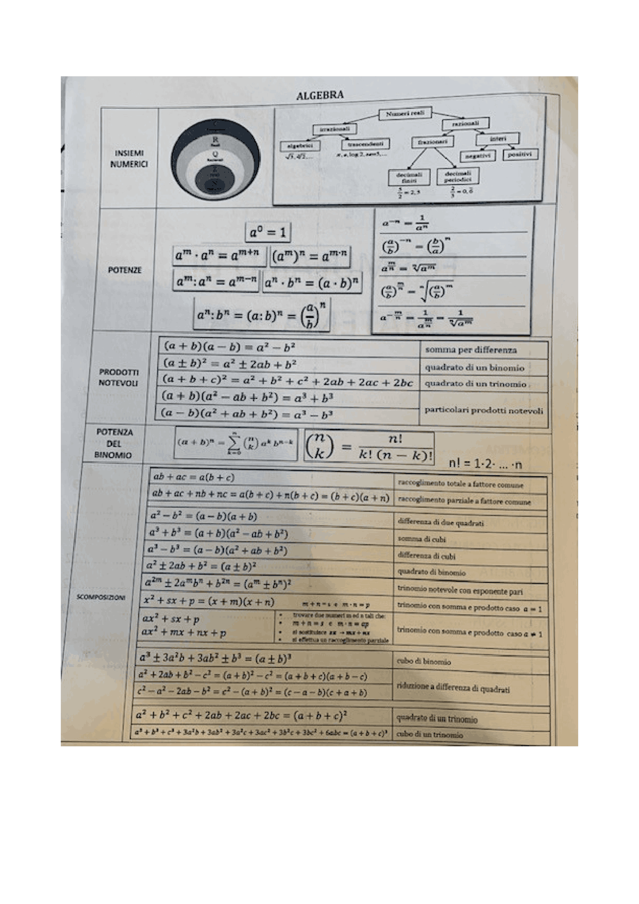 Formulario Di Matematica Docsity
