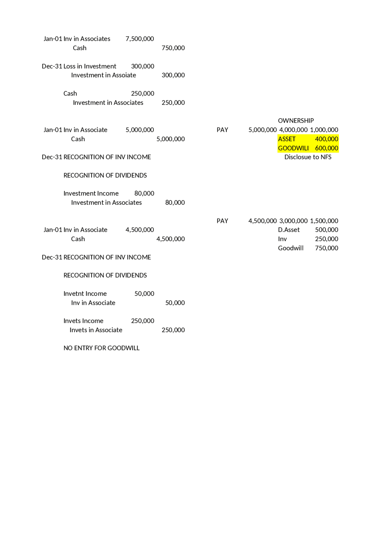 Financial Statements of Investments in Associates | Essays (high school ...