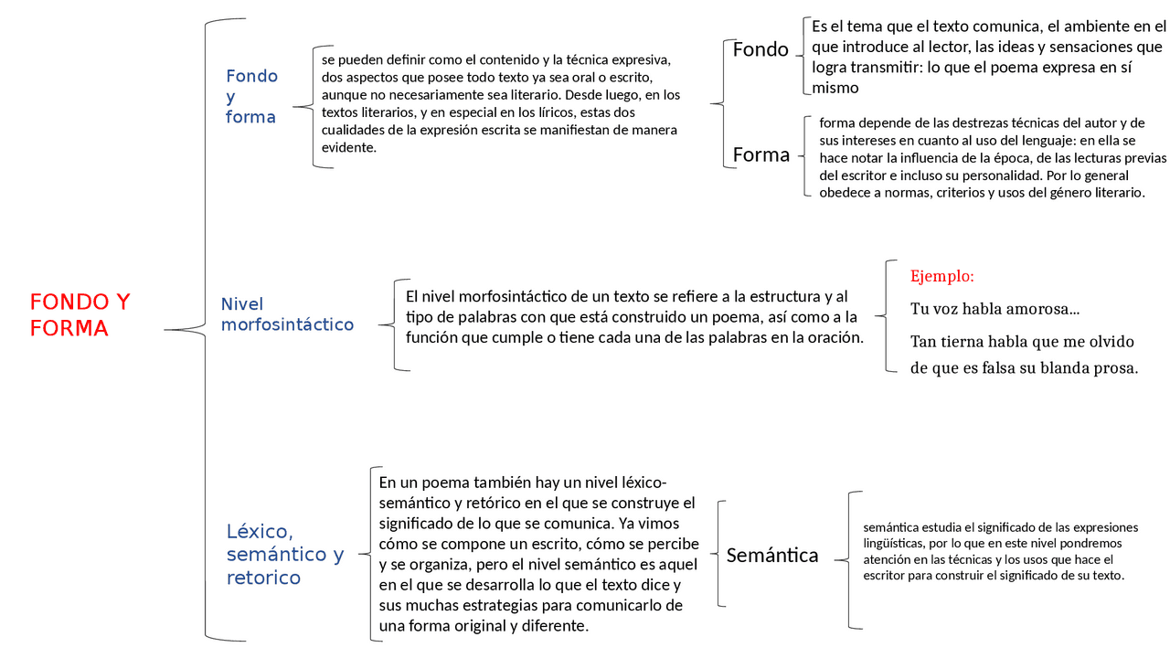 Fondo y forma de literatura - Docsity