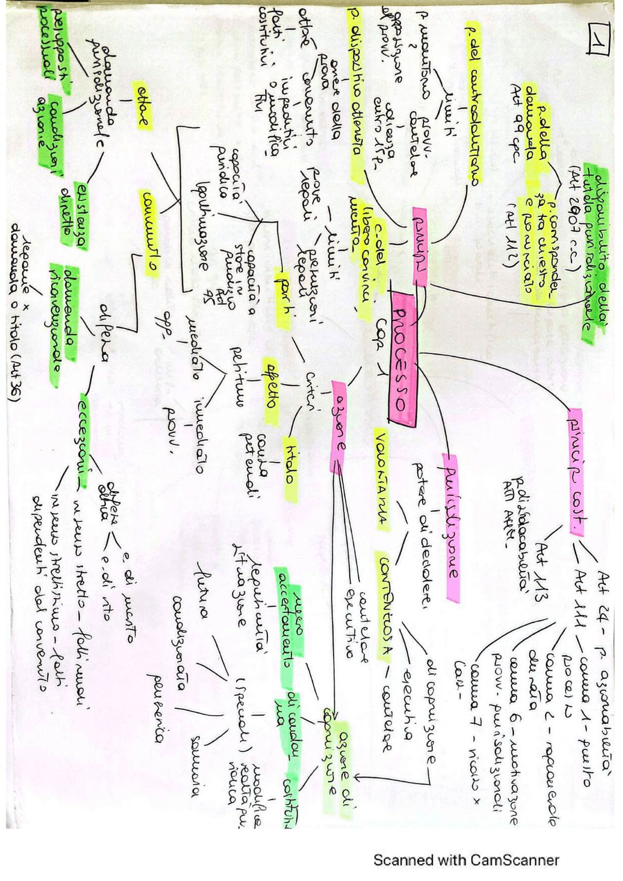Schemi Completi Diritto Processuale Civile Schemi E Mappe Concettuali
