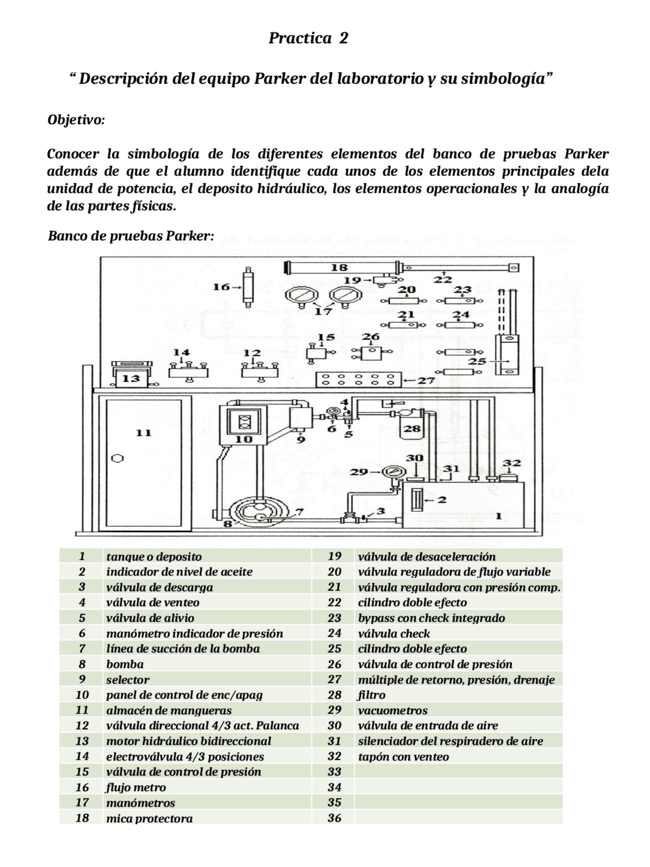 Practica 2 potencia fluida fime | Ejercicios de Electrónica de Potencia | Docsity