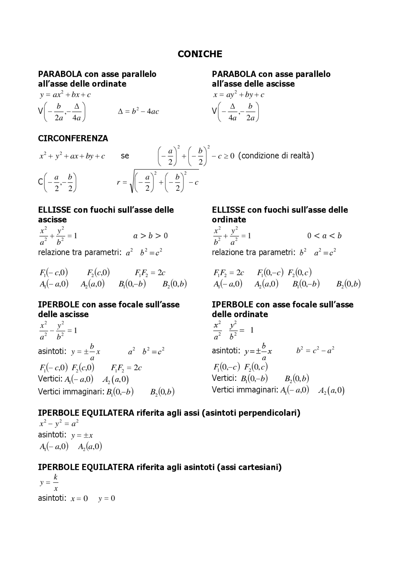 Formule coniche matematica | Schemi e mappe concettuali di Matematica ...