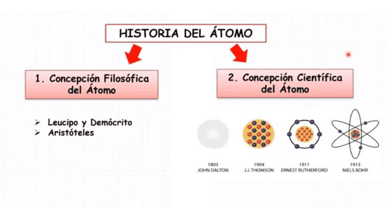 Modelos Químicos Atómicos Diapositivas De Química Docsity