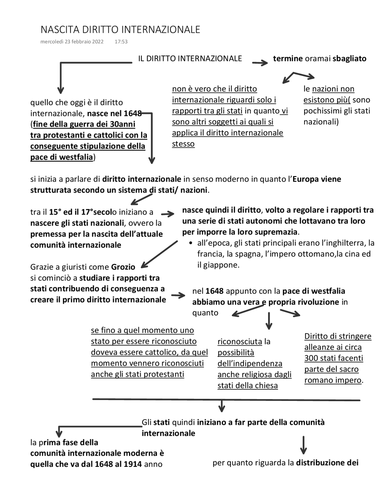 INTERO PROGRAMMA D'ESAME DIRITTO INTERNAZIONALE DA FREQUENTANTE | Schemi e mappe concettuali di ...