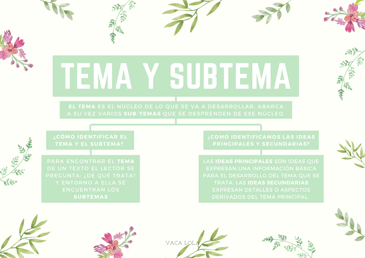 Tema y subtema (mapa conceptual) - Docsity
