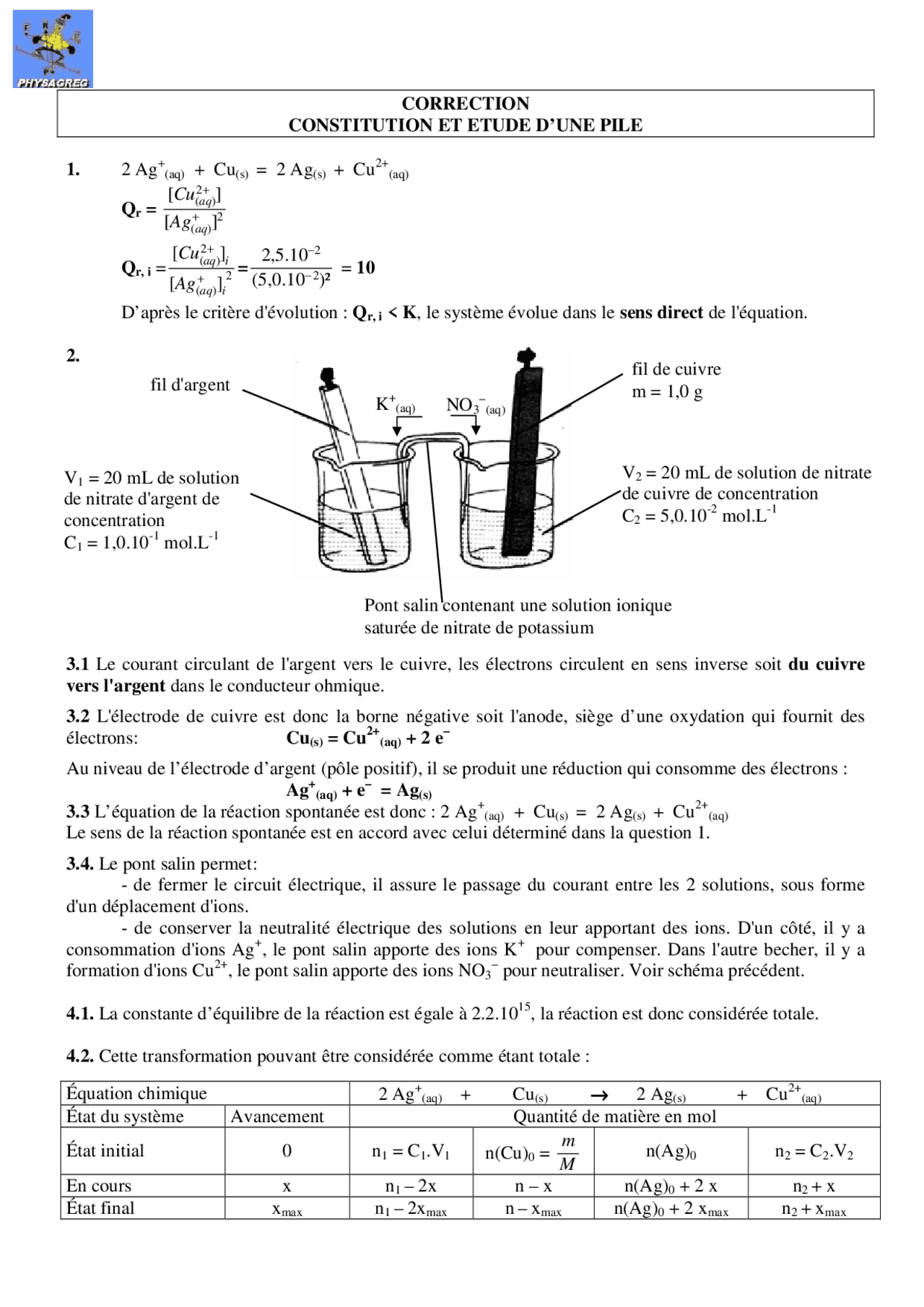 CONSTITUTION ET ETUDE D’UNE PILE - Docsity