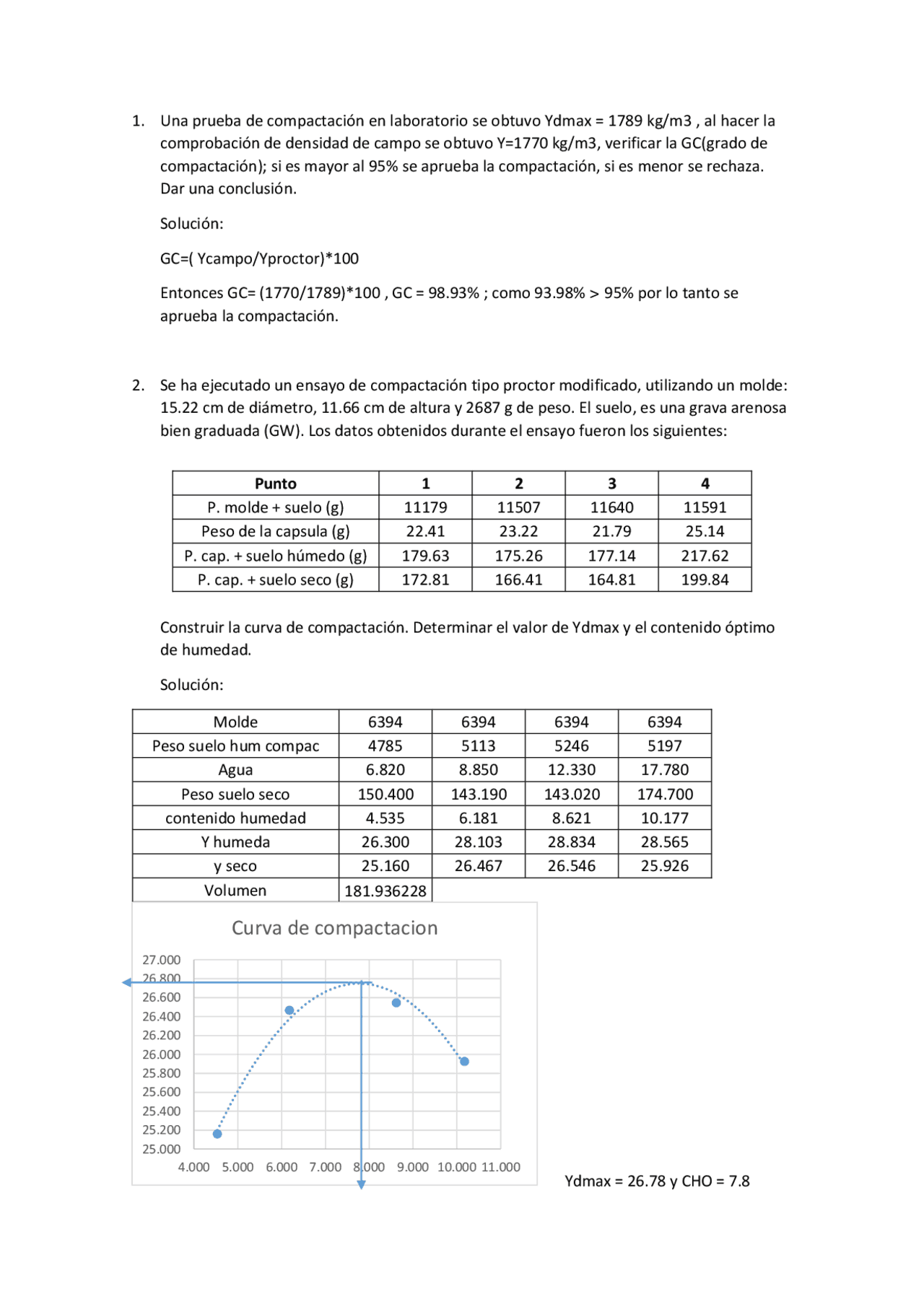 Ejercicios suelos compactacion proctor | Ejercicios de Mecánica de suelos | Docsity