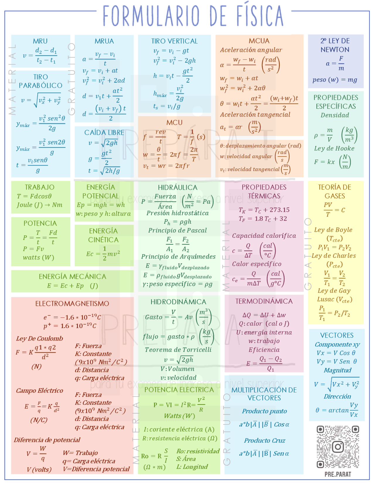 FORMULARIO DE FISICA - Docsity