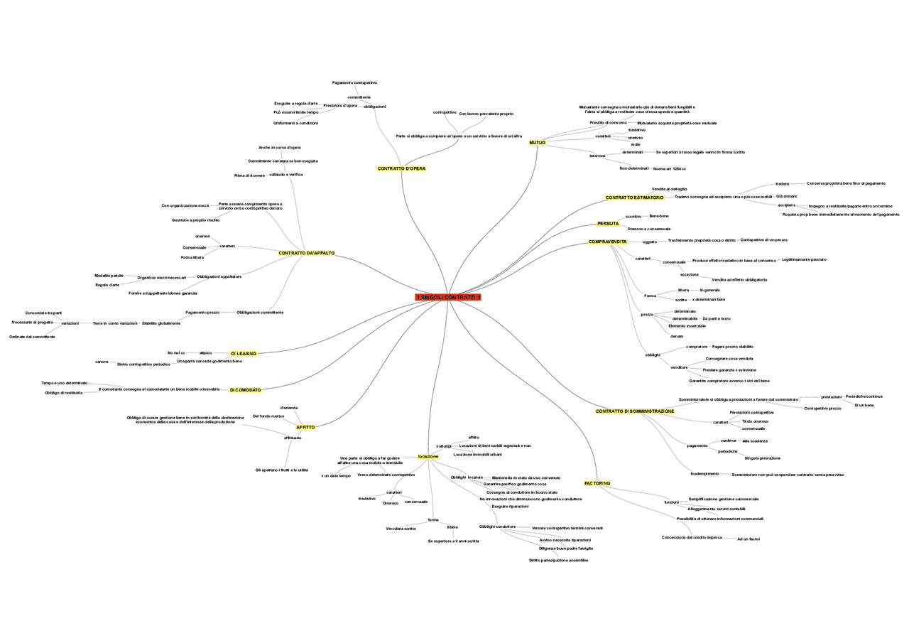 Mappa Singoli Contratti Docsity