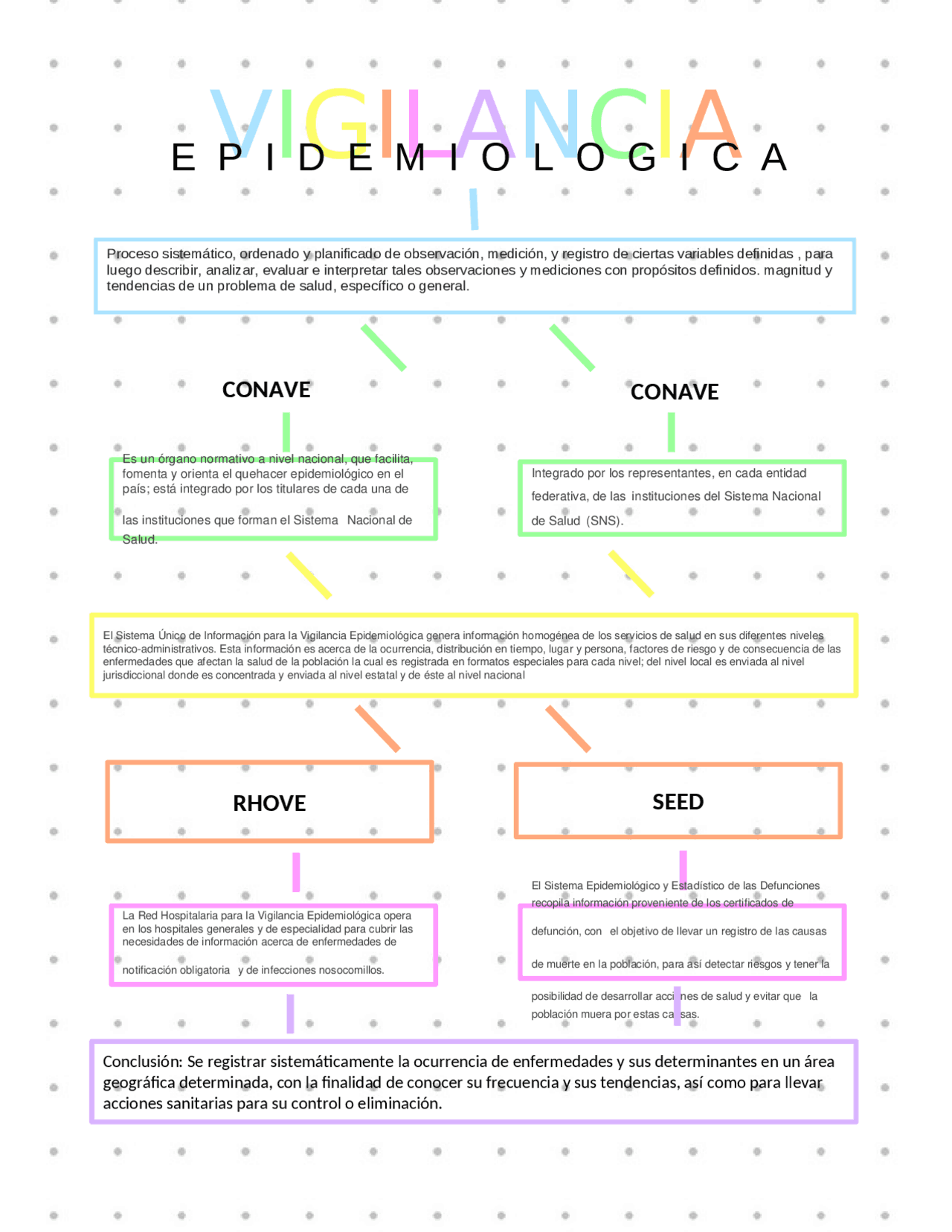 Vigilancia Epidemiológica Docsity